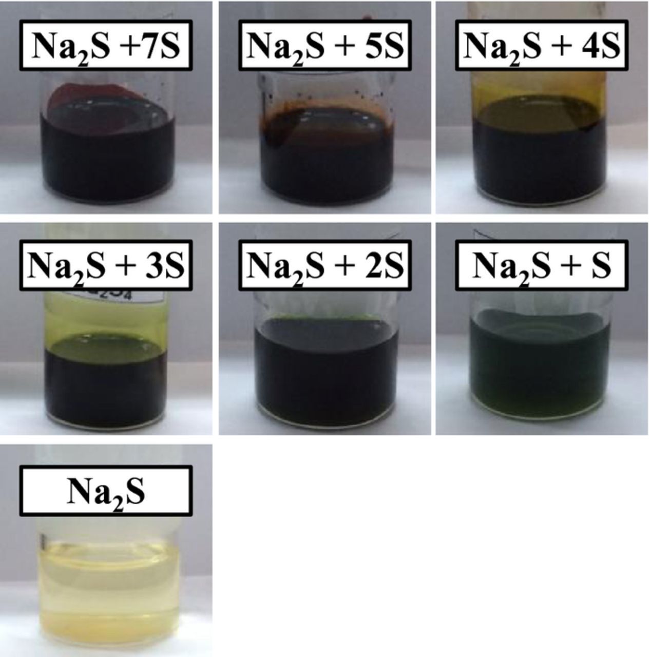 Sodium Polysulfides during Charge/Discharge of the Room-Temperature Na ...