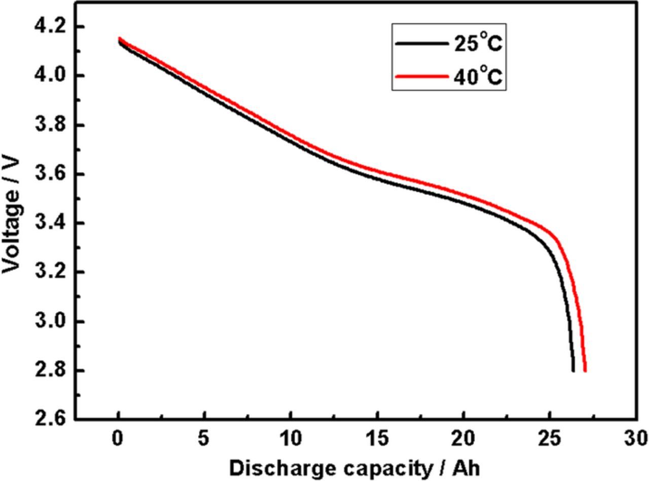 Analysis of Capacity Fade from Entropic Heat Coefficient of Li ...