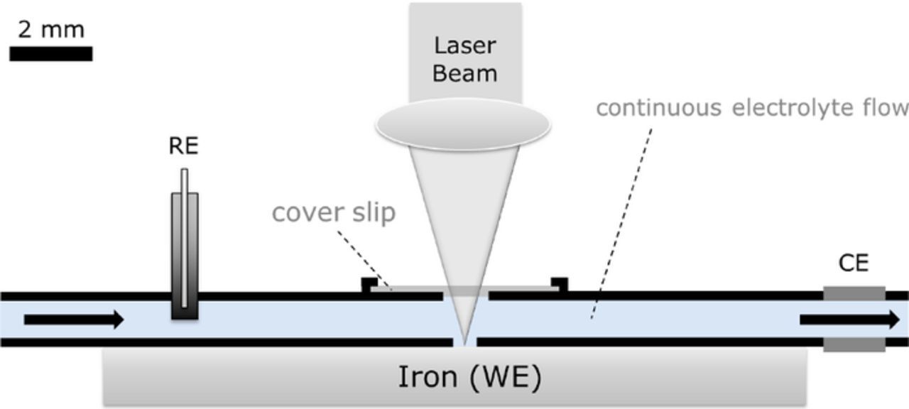 Raman Spectroscopy of Mackinawite FeS in Anodic Iron Sulfide Corrosion ...