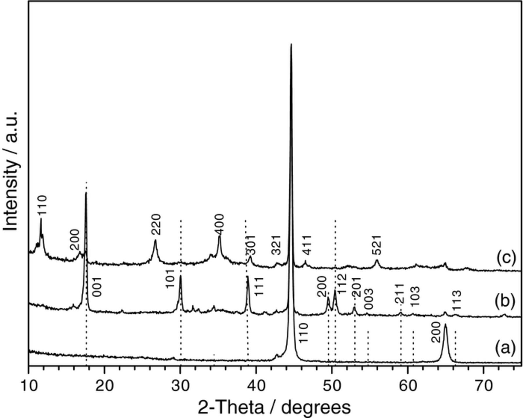 Raman Spectroscopy of Mackinawite FeS in Anodic Iron Sulfide Corrosion ...