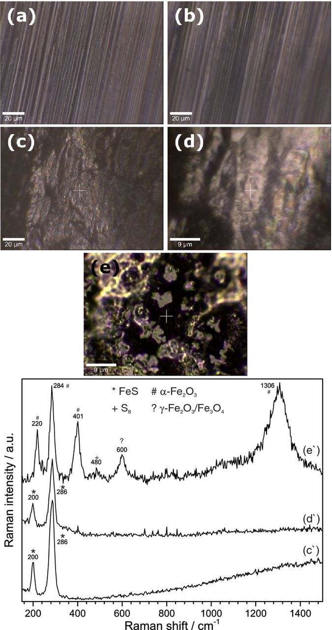 Raman Spectroscopy of Mackinawite FeS in Anodic Iron Sulfide Corrosion ...