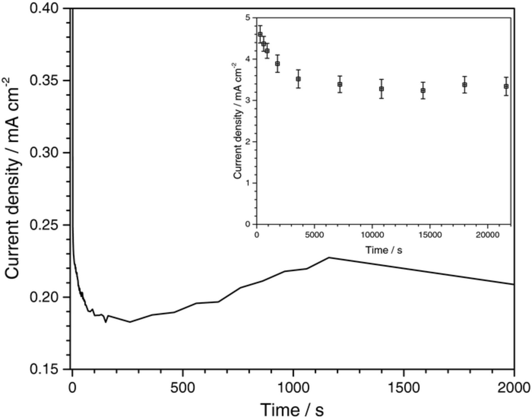 Raman Spectroscopy of Mackinawite FeS in Anodic Iron Sulfide Corrosion ...