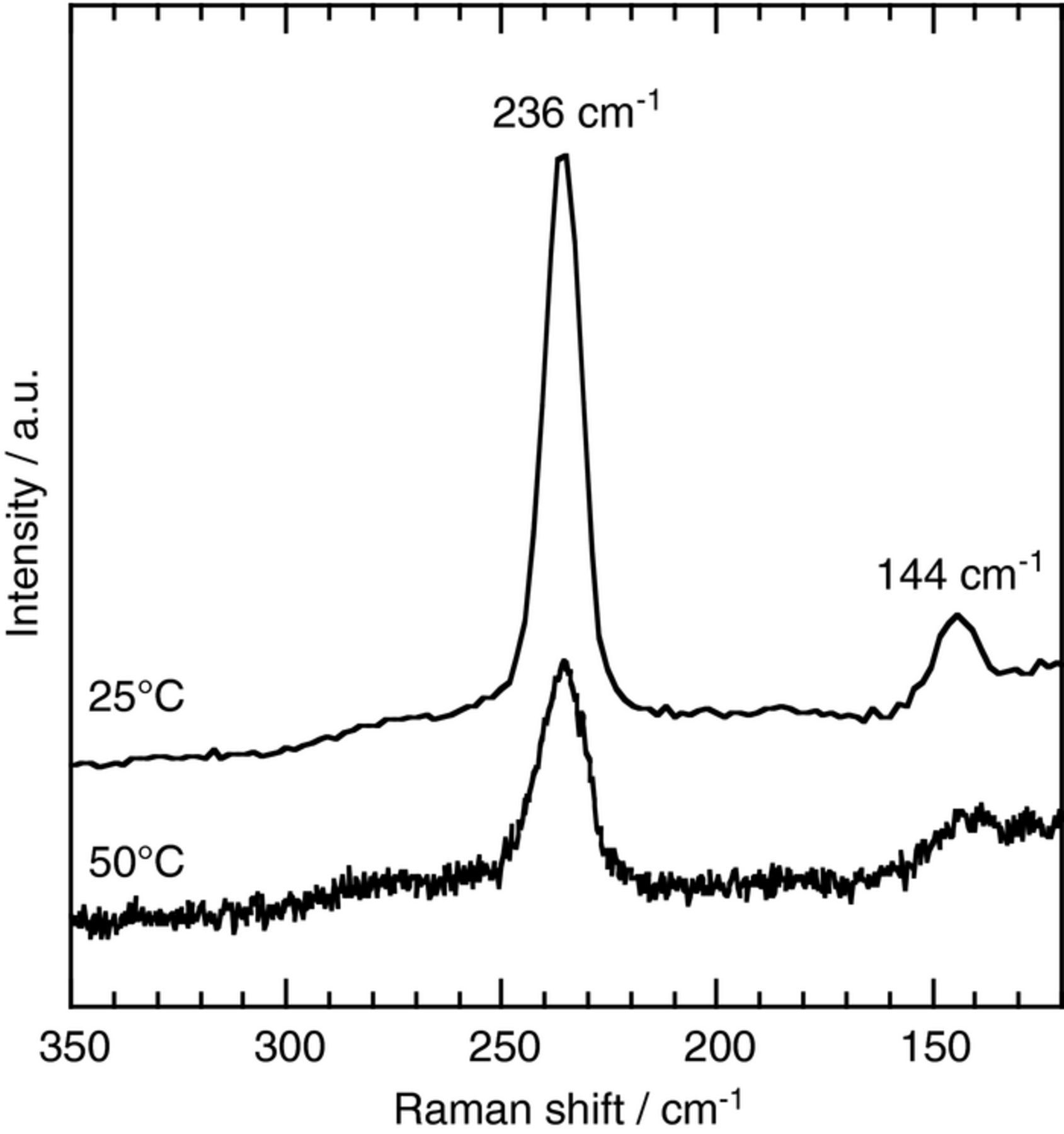 Electrodeposition of Selenium in a Hydrophobic Room-Temperature Ionic ...