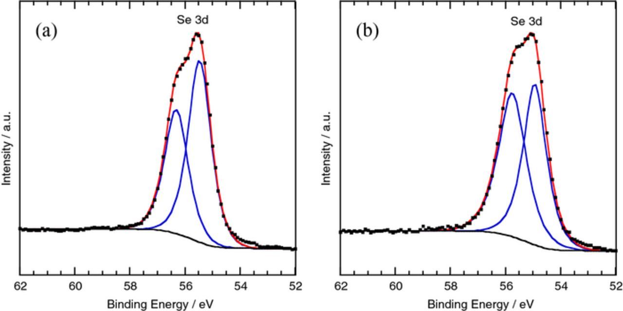 Electrodeposition of Selenium in a Hydrophobic Room-Temperature Ionic ...