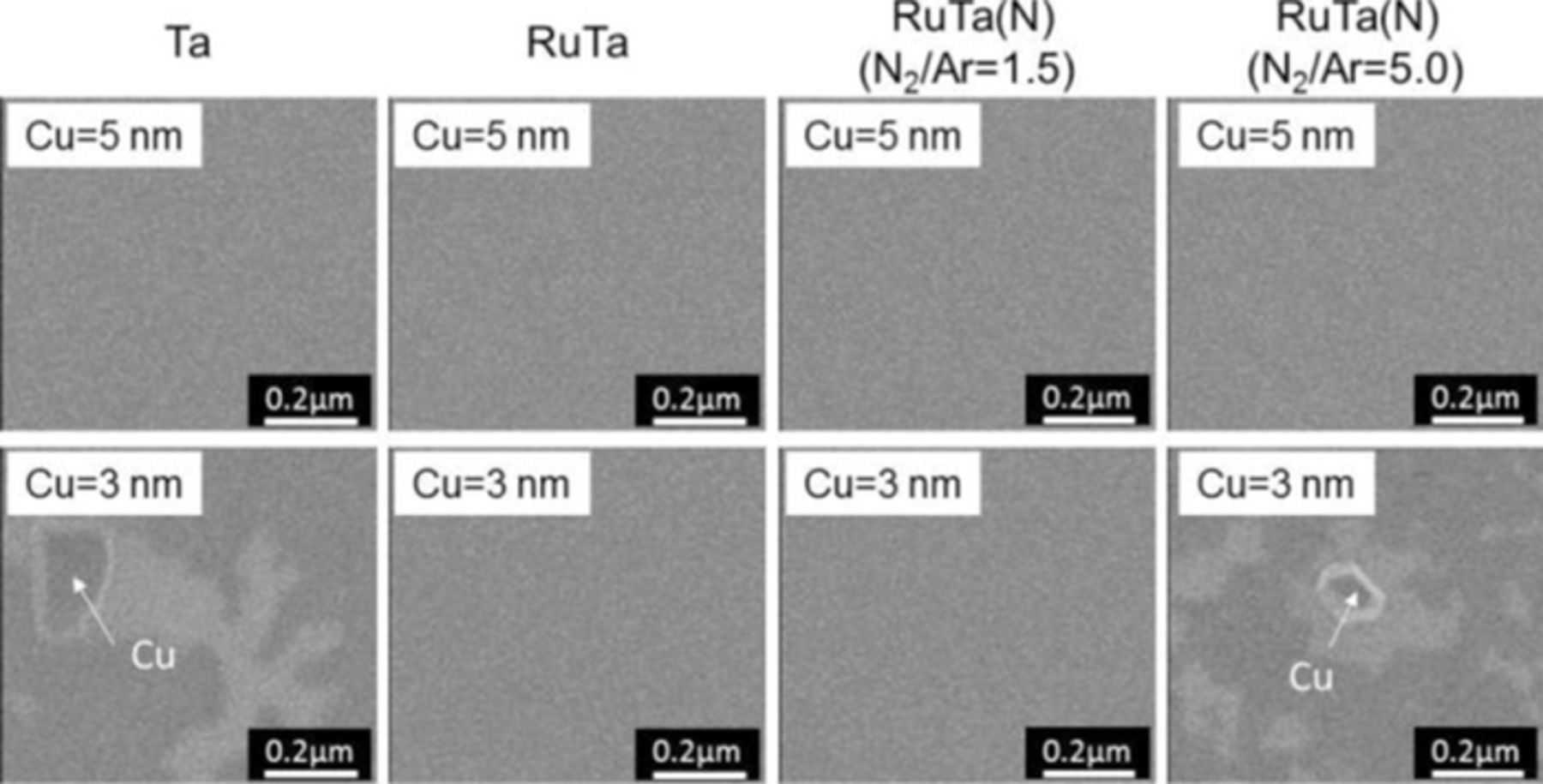 The Development of Cu Filling and Reliability Performance with Ru-Ta ...