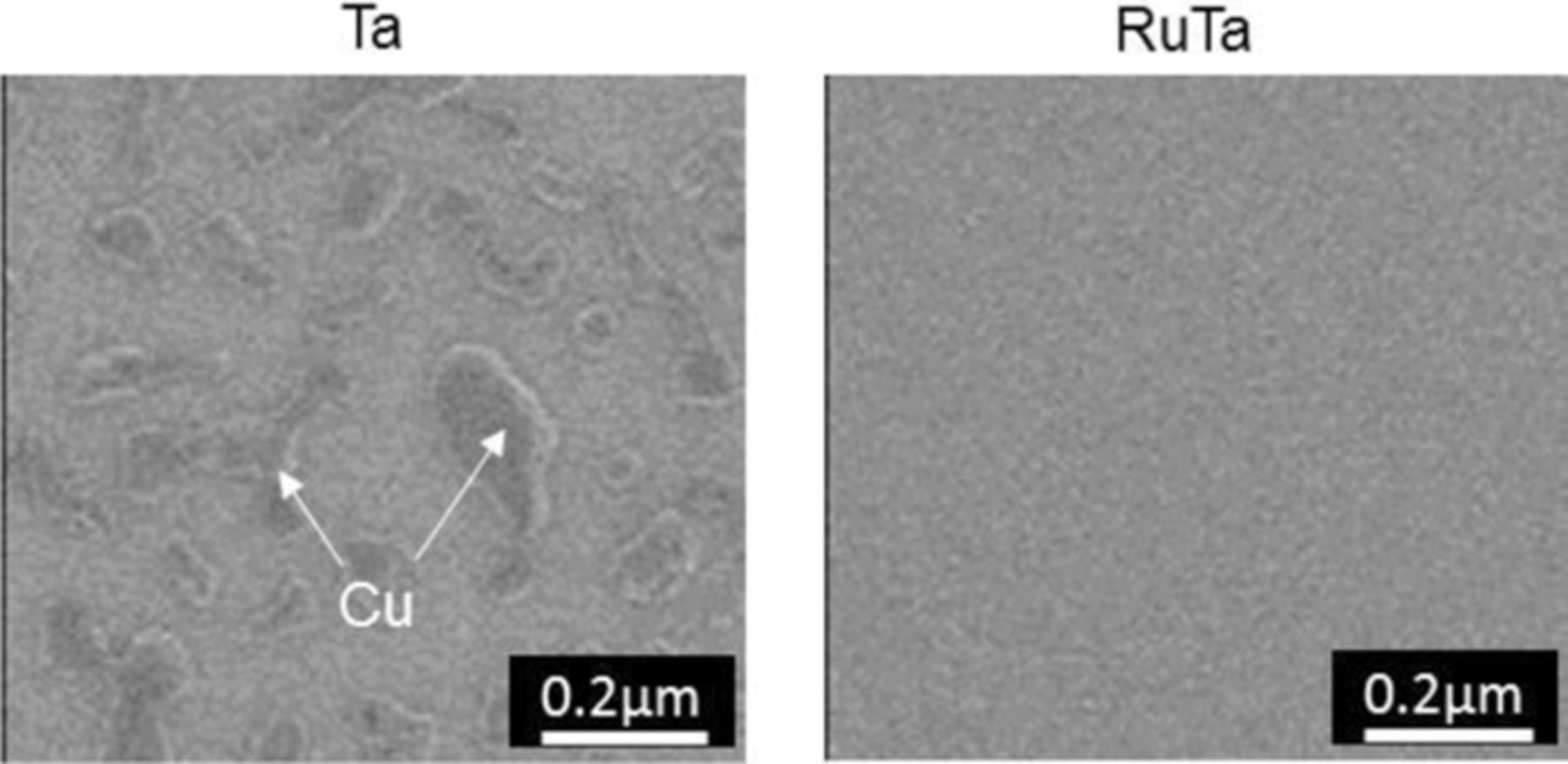 The Development of Cu Filling and Reliability Performance with Ru-Ta ...
