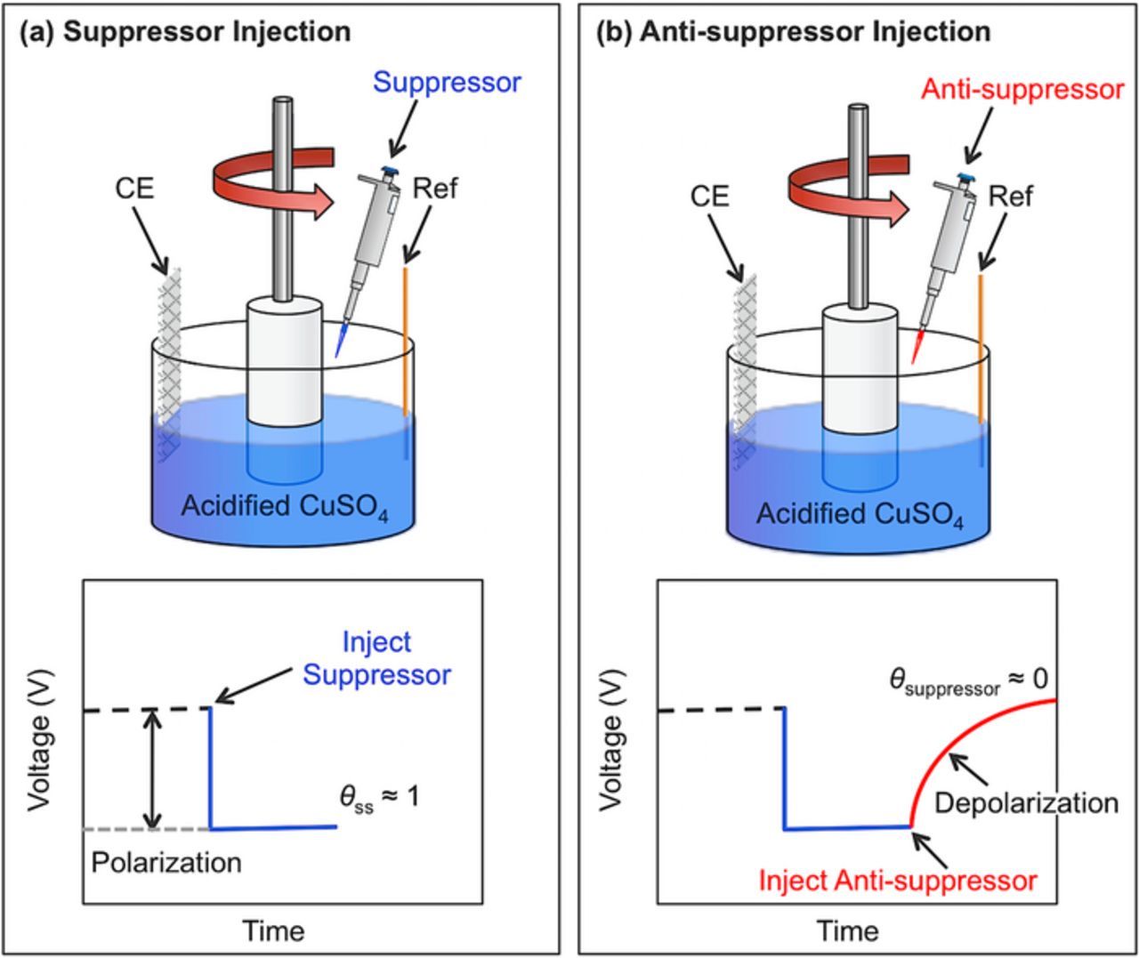 Additives Co-Injection: A Test for Determining the Efficacy and Process ...