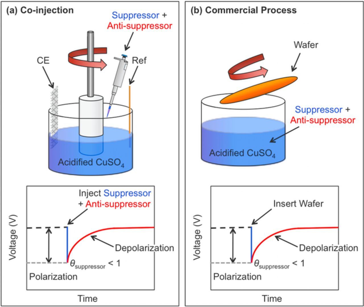 Additives Co-Injection: A Test for Determining the Efficacy and Process ...