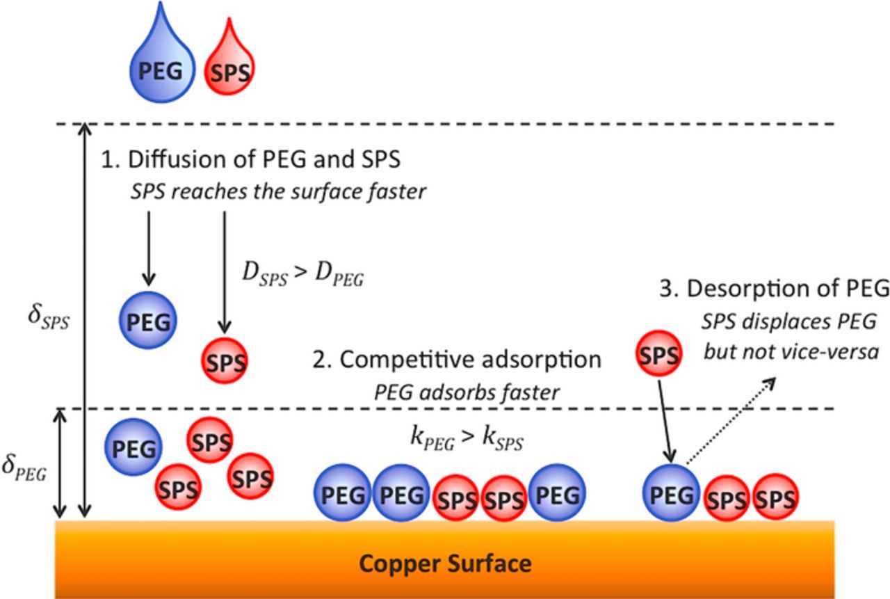 Additives Co-Injection: A Test for Determining the Efficacy and Process ...