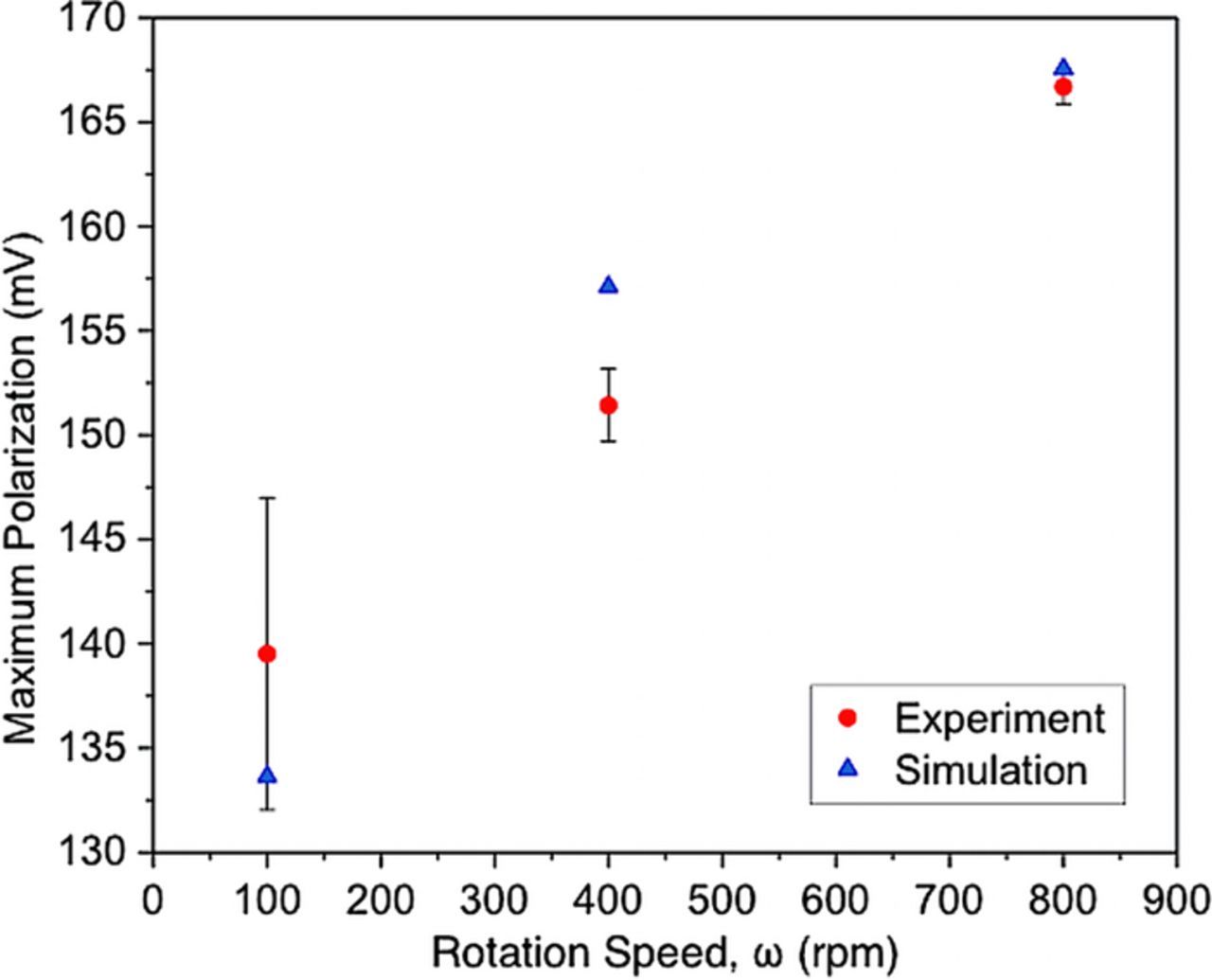 Additives Co-Injection: A Test for Determining the Efficacy and Process ...
