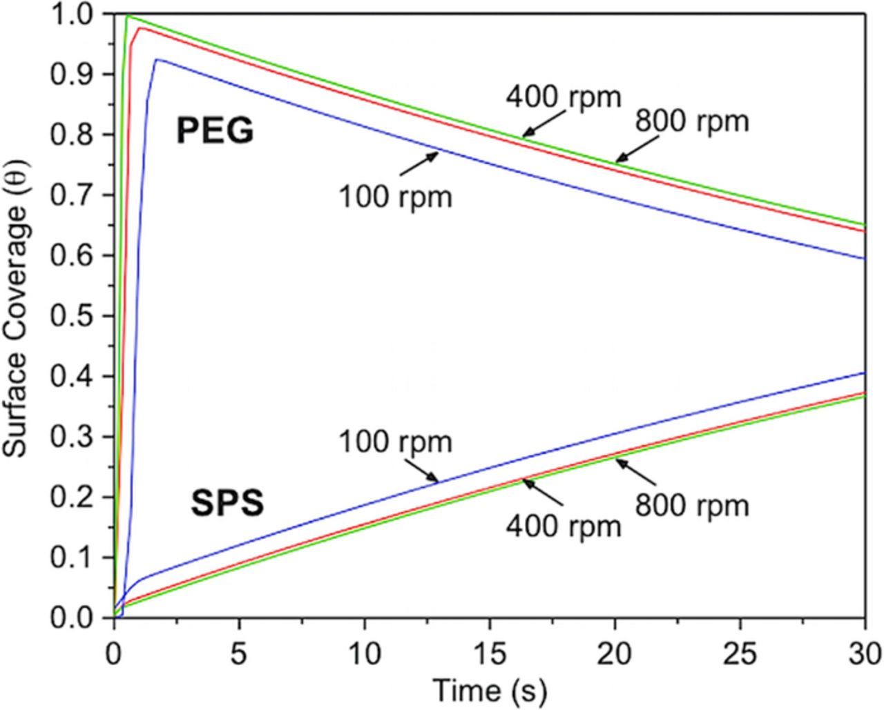 Additives Co-Injection: A Test for Determining the Efficacy and Process ...