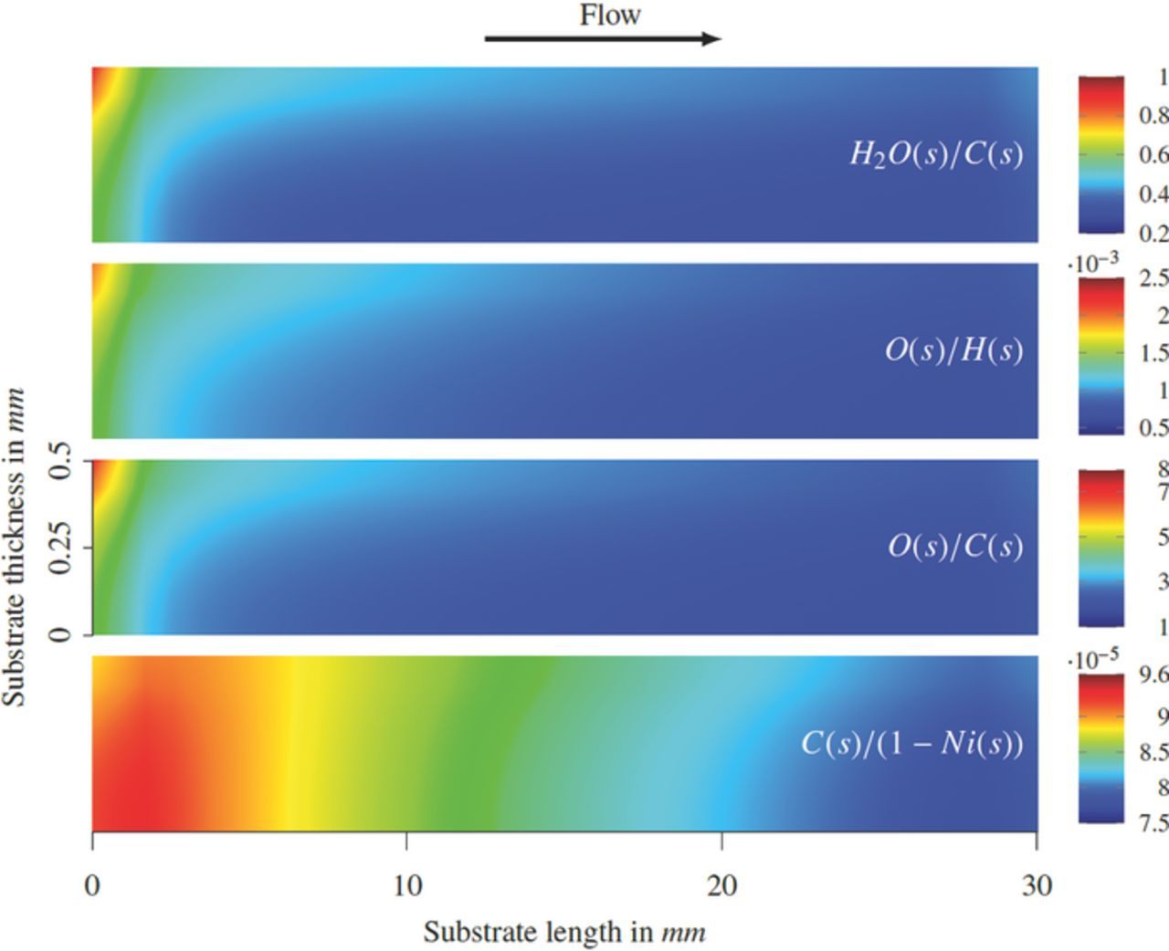 Numerical SOFC Anode Catalyst Occupation Study: Internal Reforming of ...