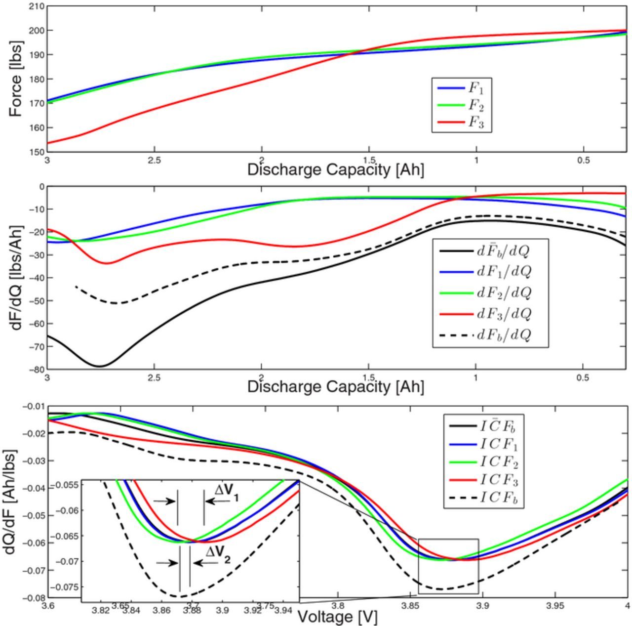 Battery Capacity Fading Estimation Using a Force-Based Incremental ...