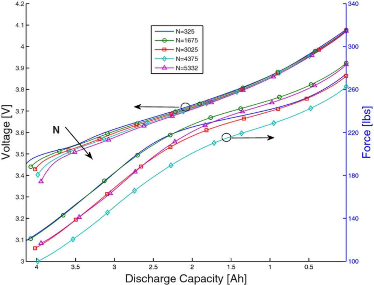 Battery Capacity Fading Estimation Using a Force-Based Incremental ...
