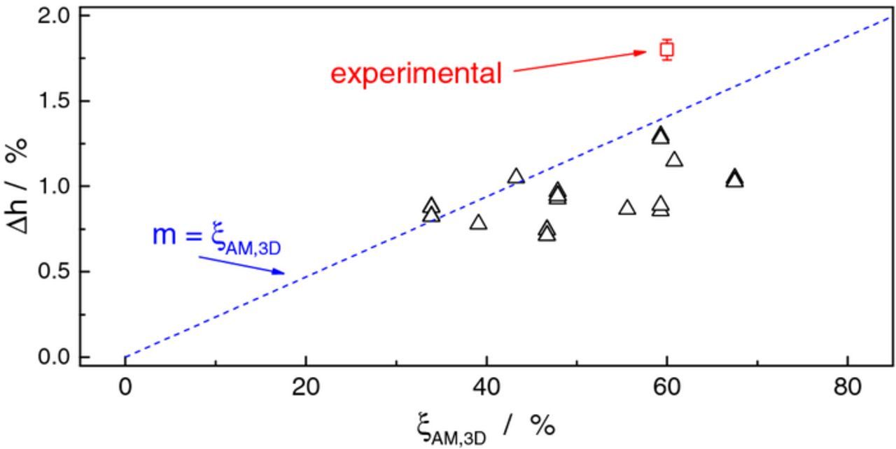 Strain Propagation in Lithium-Ion Batteries from the Crystal Structure ...