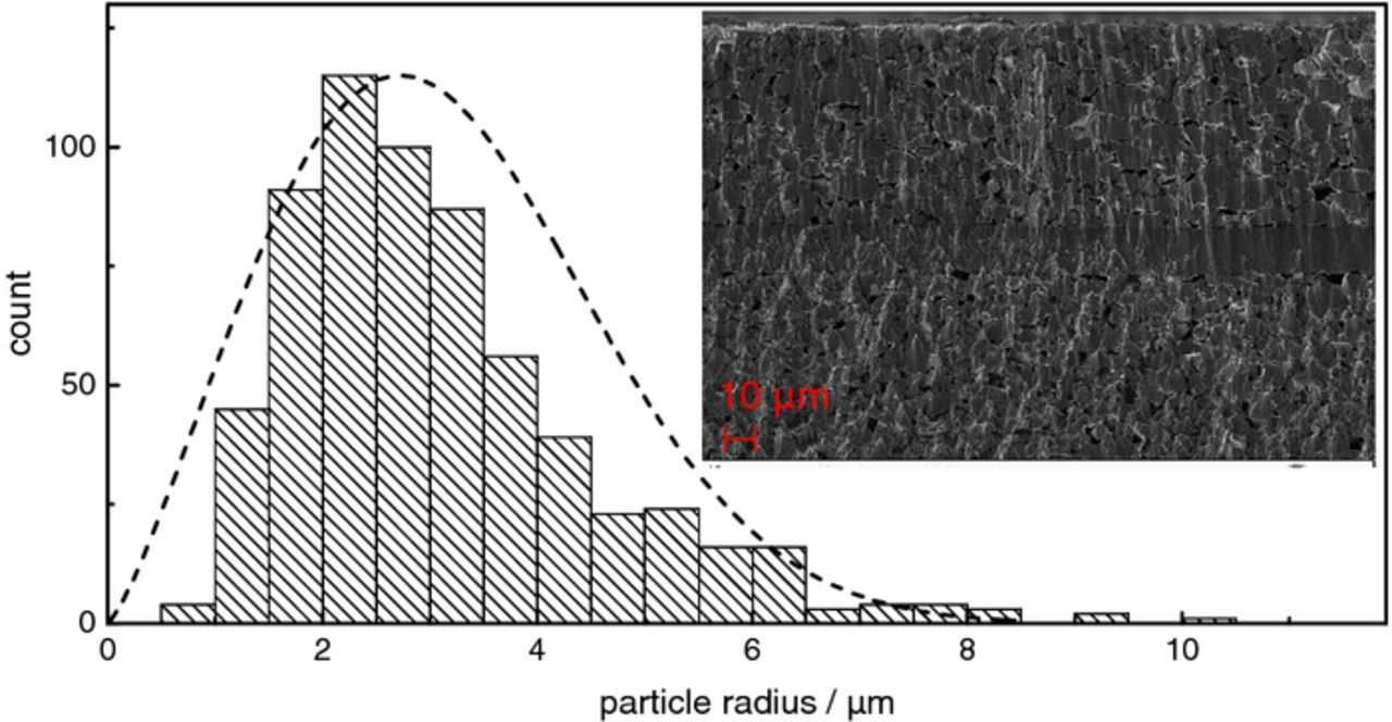 Strain Propagation in Lithium-Ion Batteries from the Crystal Structure ...
