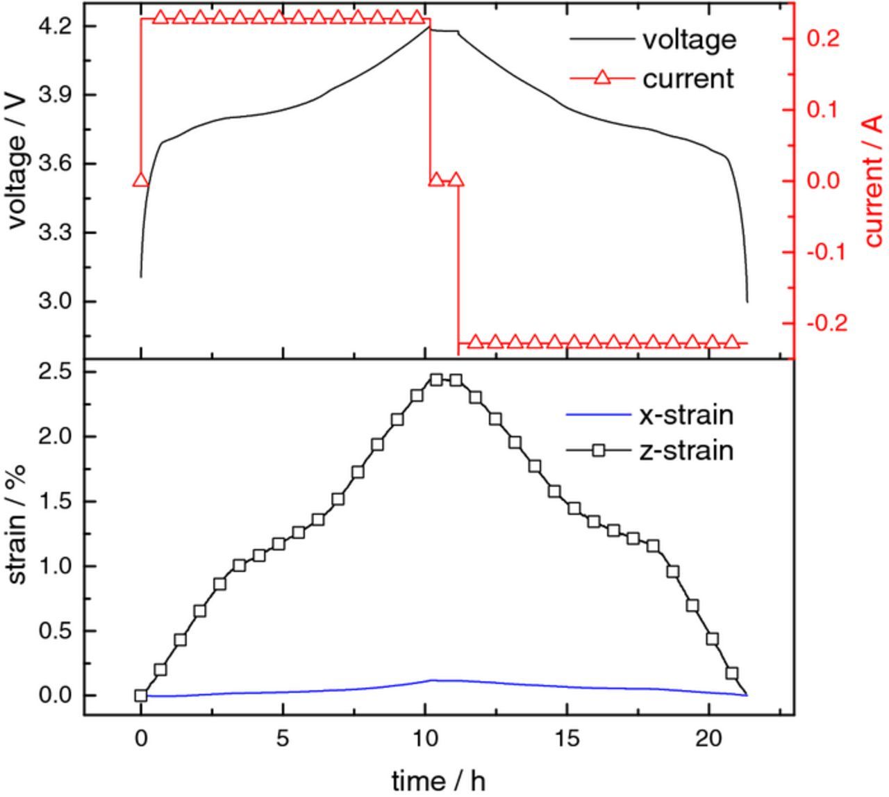 Strain Propagation in Lithium-Ion Batteries from the Crystal Structure ...