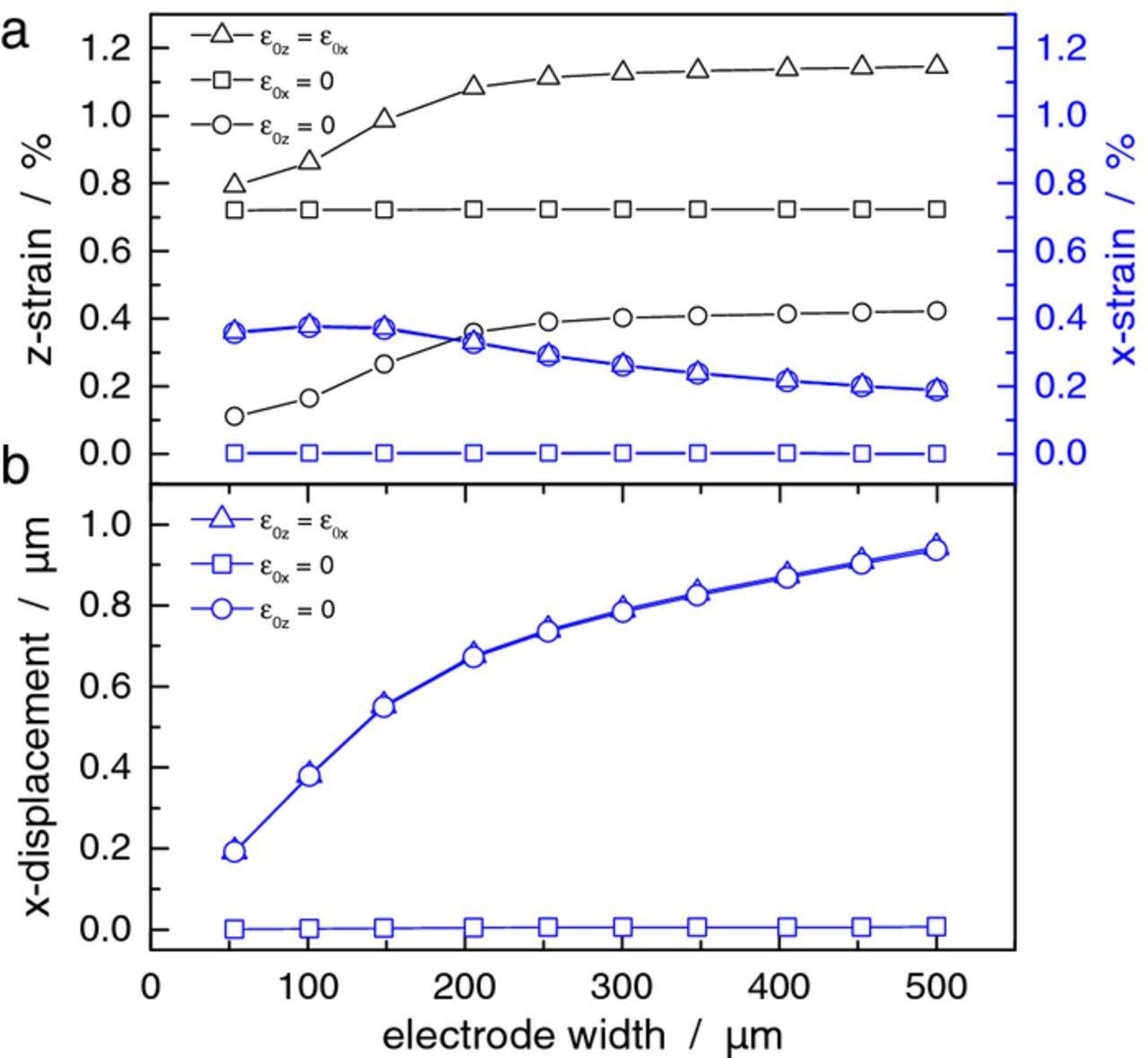 Strain Propagation in Lithium-Ion Batteries from the Crystal Structure ...