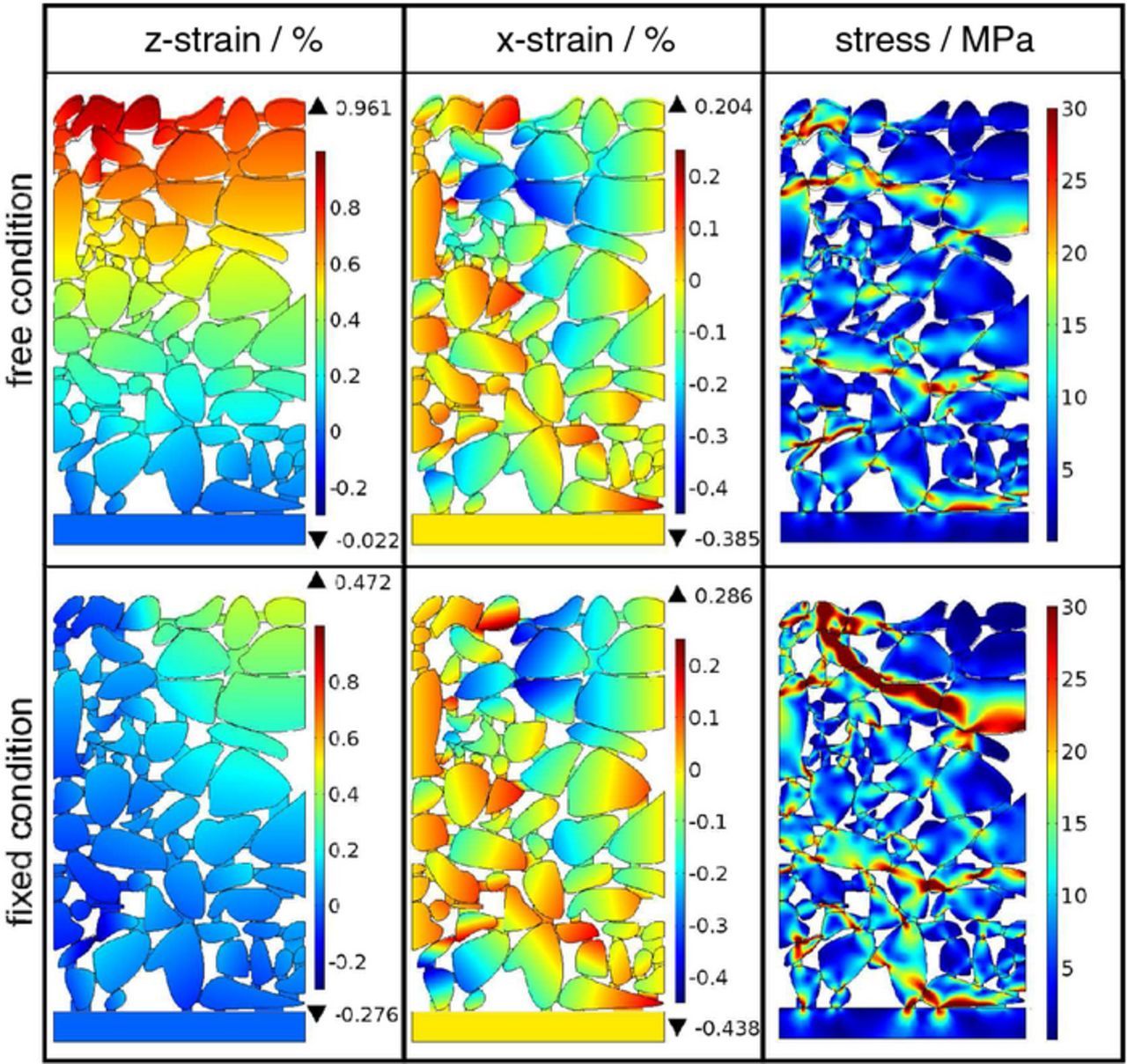 Strain Propagation in Lithium-Ion Batteries from the Crystal Structure ...