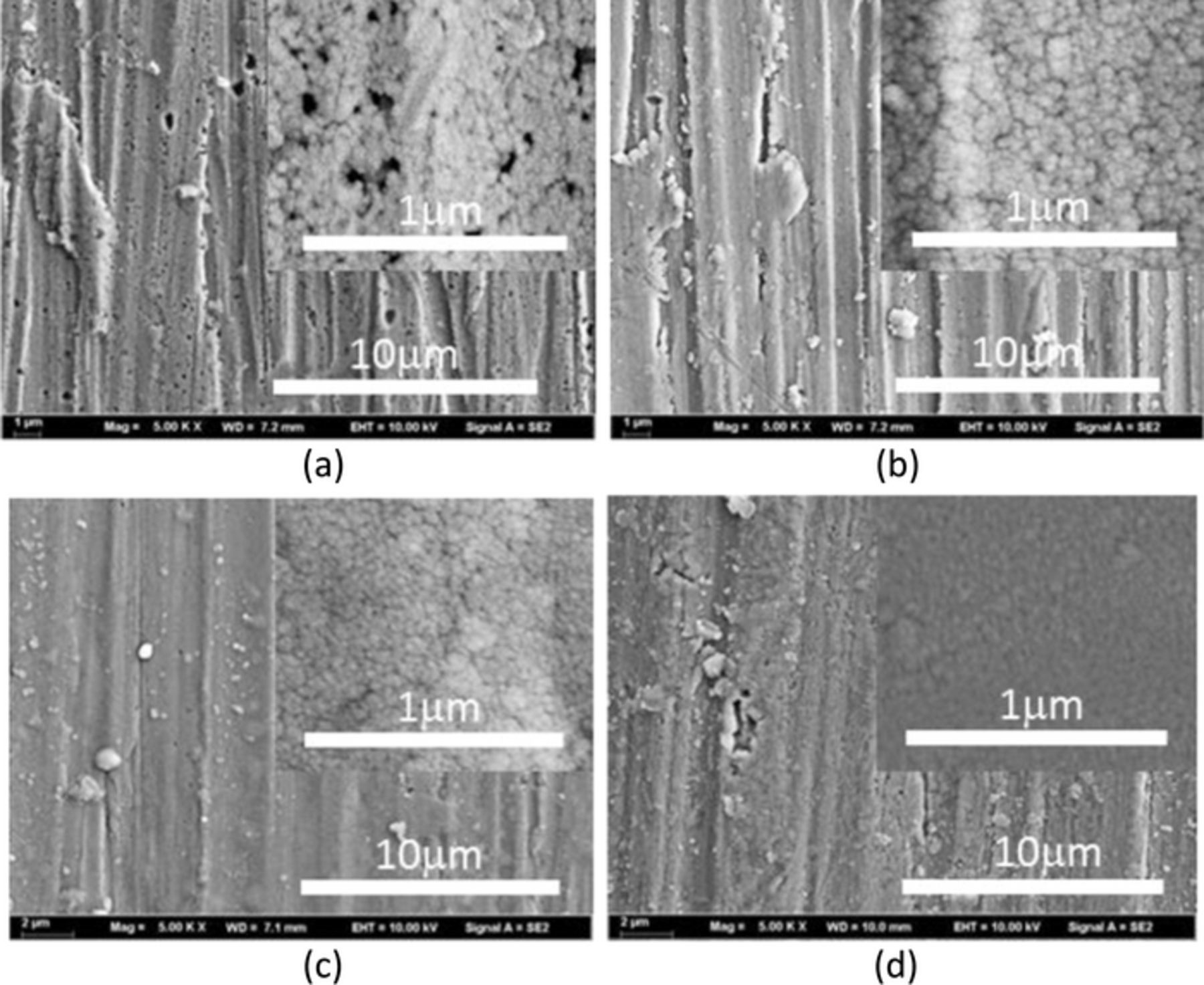 The Effects of Antimony Thin Film Thickness on Antimony pH Electrode ...