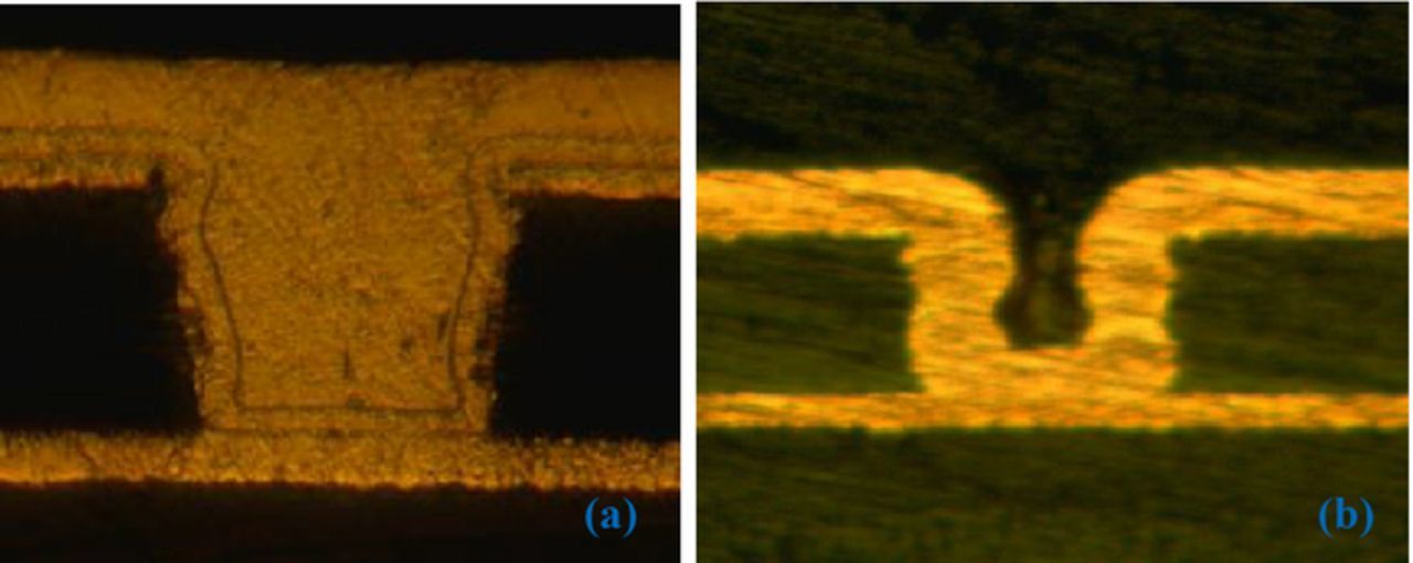 Synergistic Effect of Different Additives on Microvia Filling in an ...
