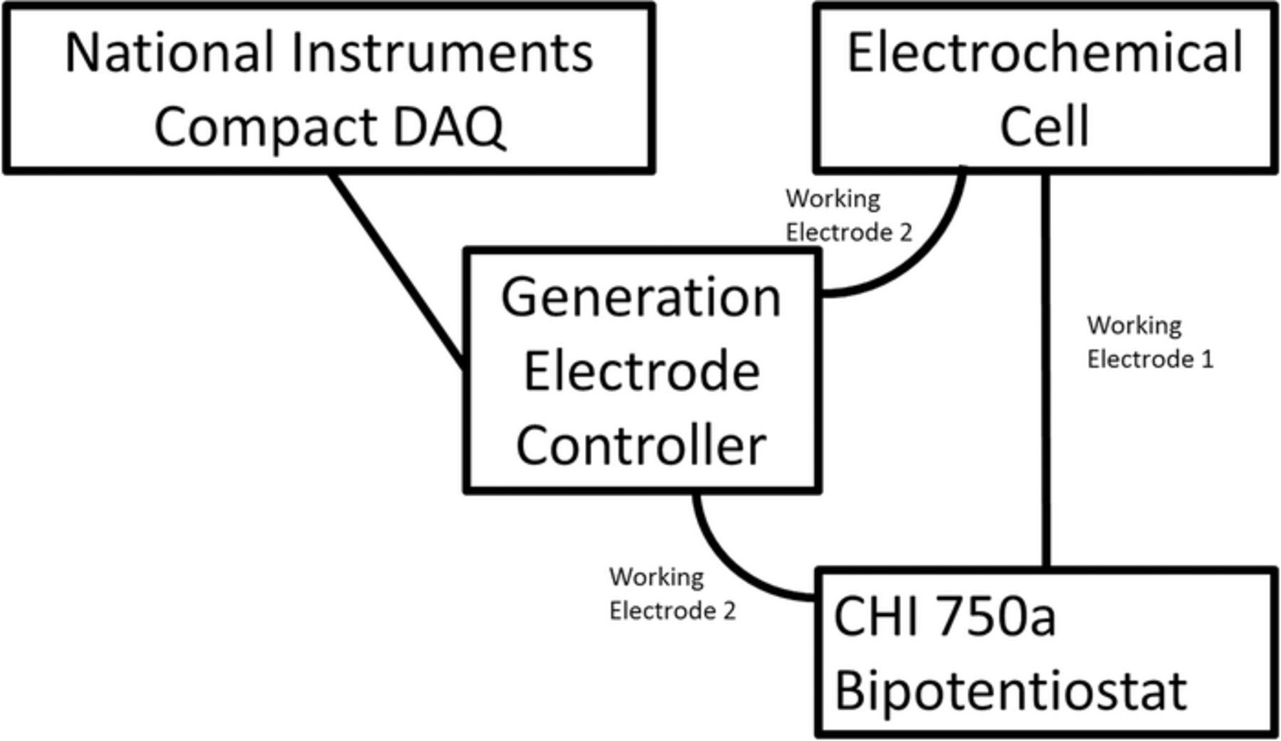 Rapid and Direct Determination of Diffusion Coefficients Using ...