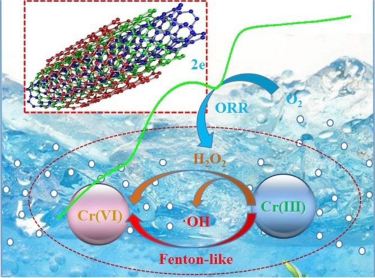 Electrochemical Cr(III) Oxidation and Mobilization by In Situ Generated ...