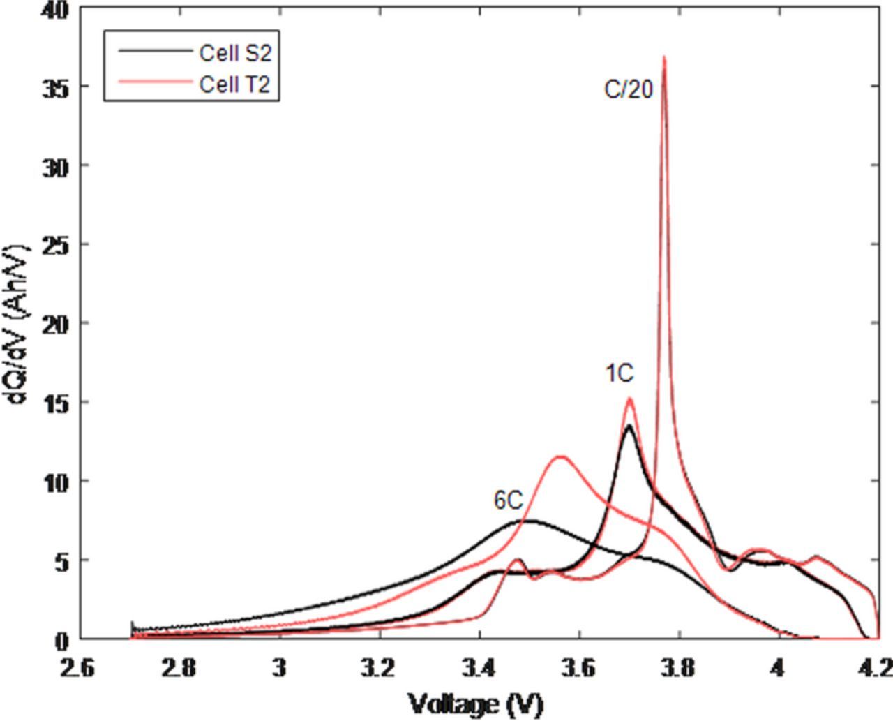 Surface Cooling Causes Accelerated Degradation Compared to Tab Cooling ...