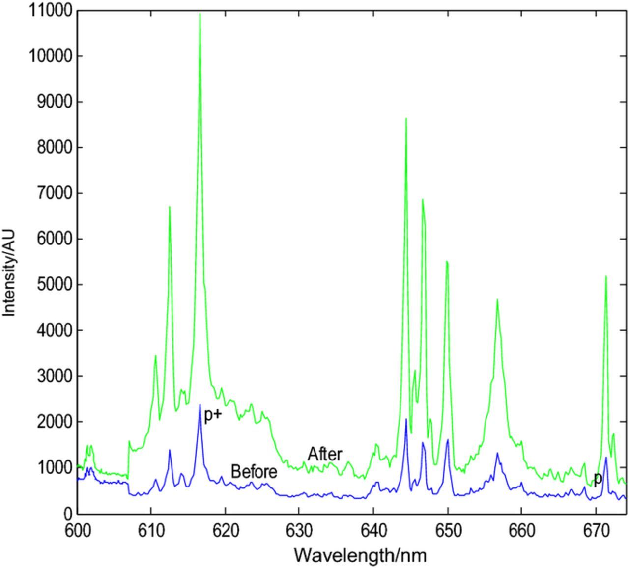 Phosphate Sensor Using Molybdenum - IOPscience