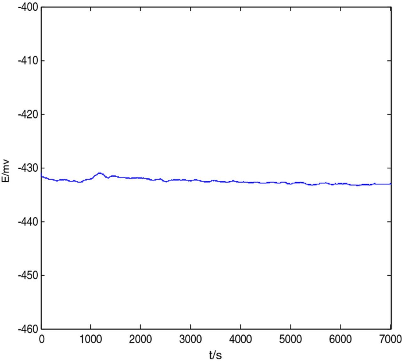 Phosphate Sensor Using Molybdenum - IOPscience