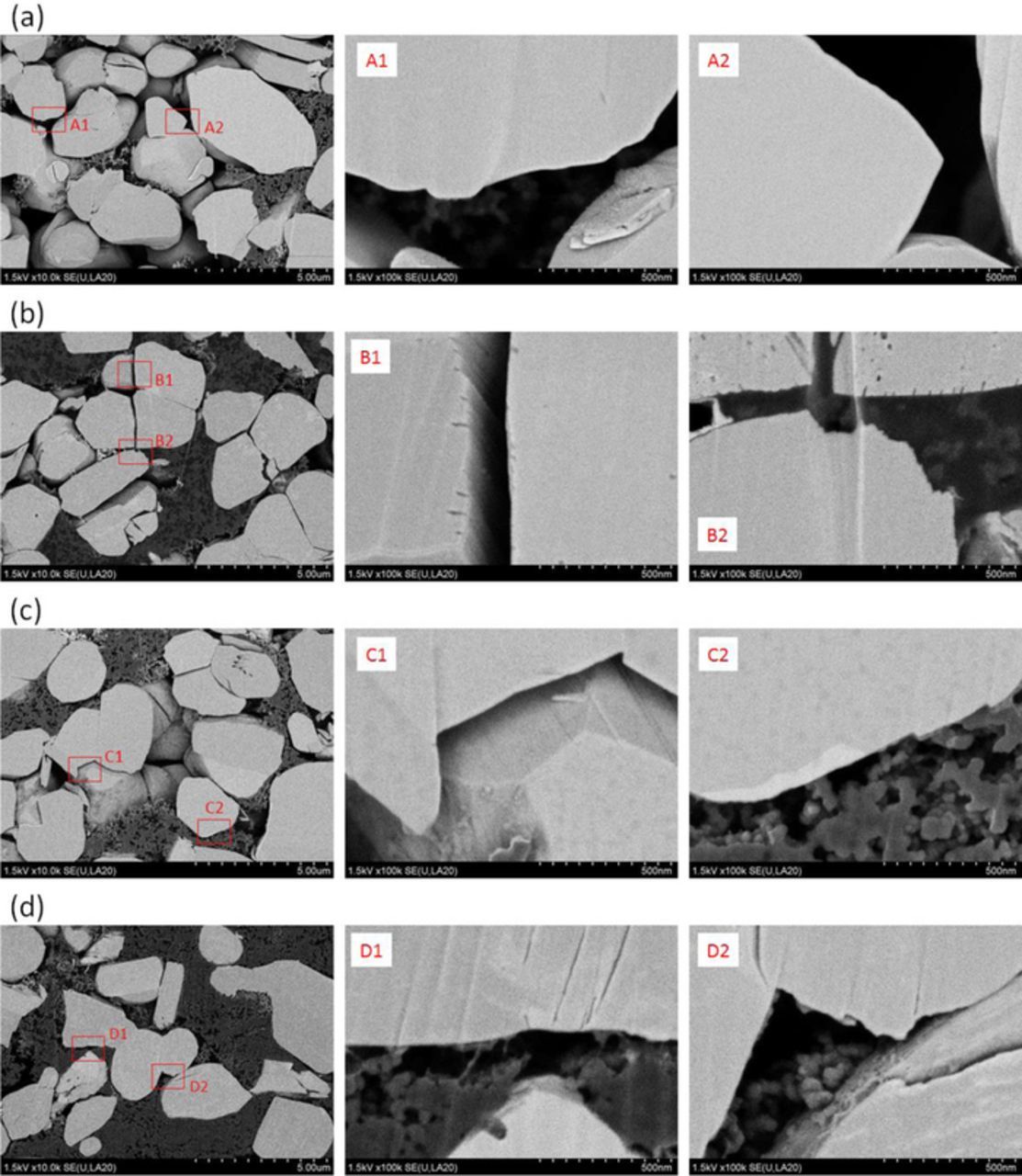 LiCoO2 Degradation Behavior in the High-Voltage Phase Transition Region ...