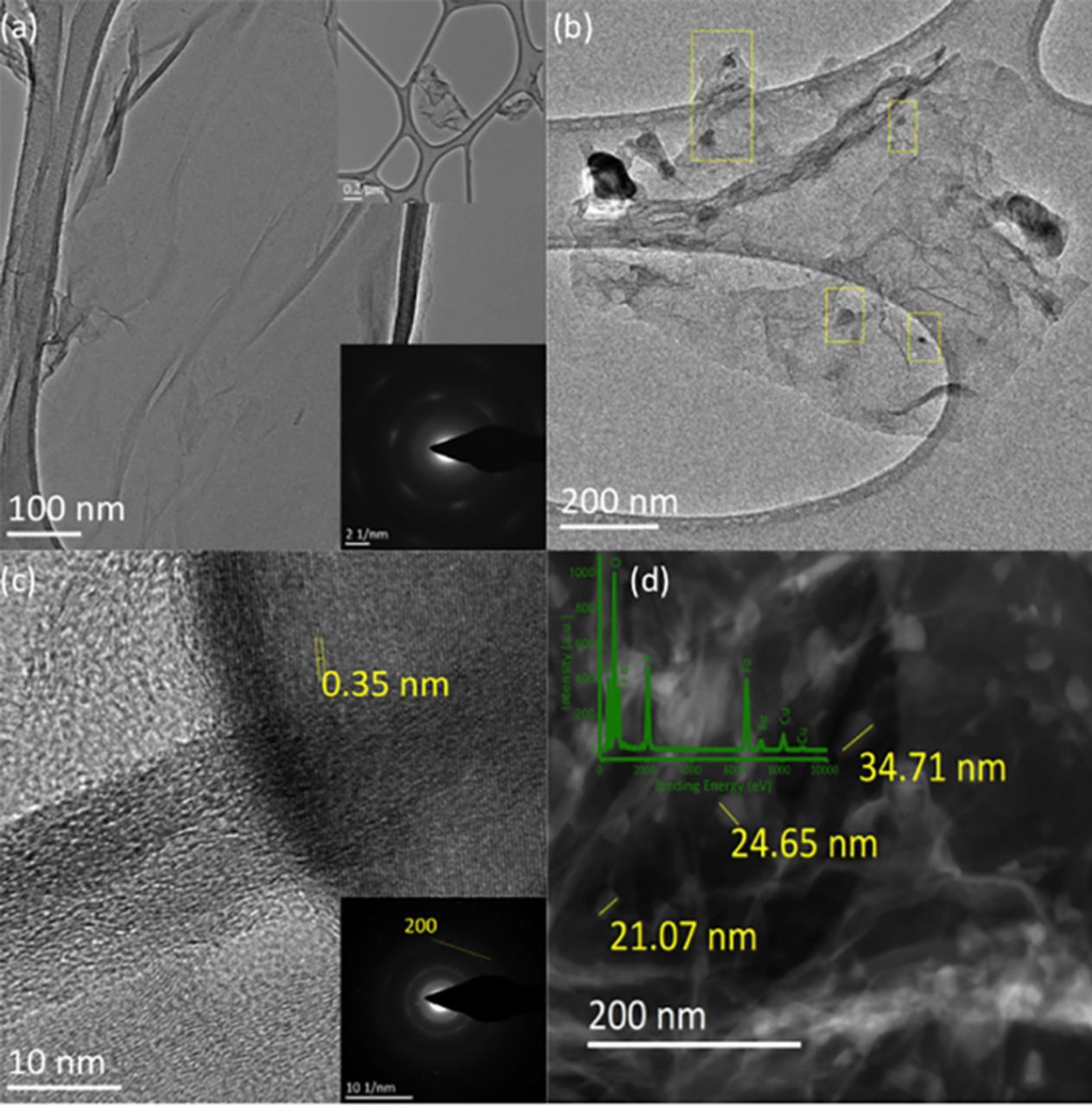 Capacitive vs Faradaic Energy Storage in a Hybrid Cell with LiFePO4/RGO ...