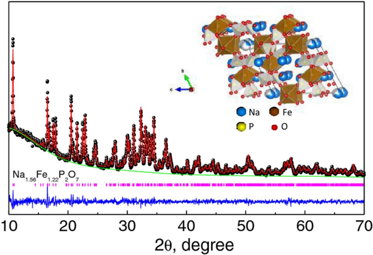 Electrochemical and Chemical Na+/Li+ Ion Exchange in Na-Based Cathode ...