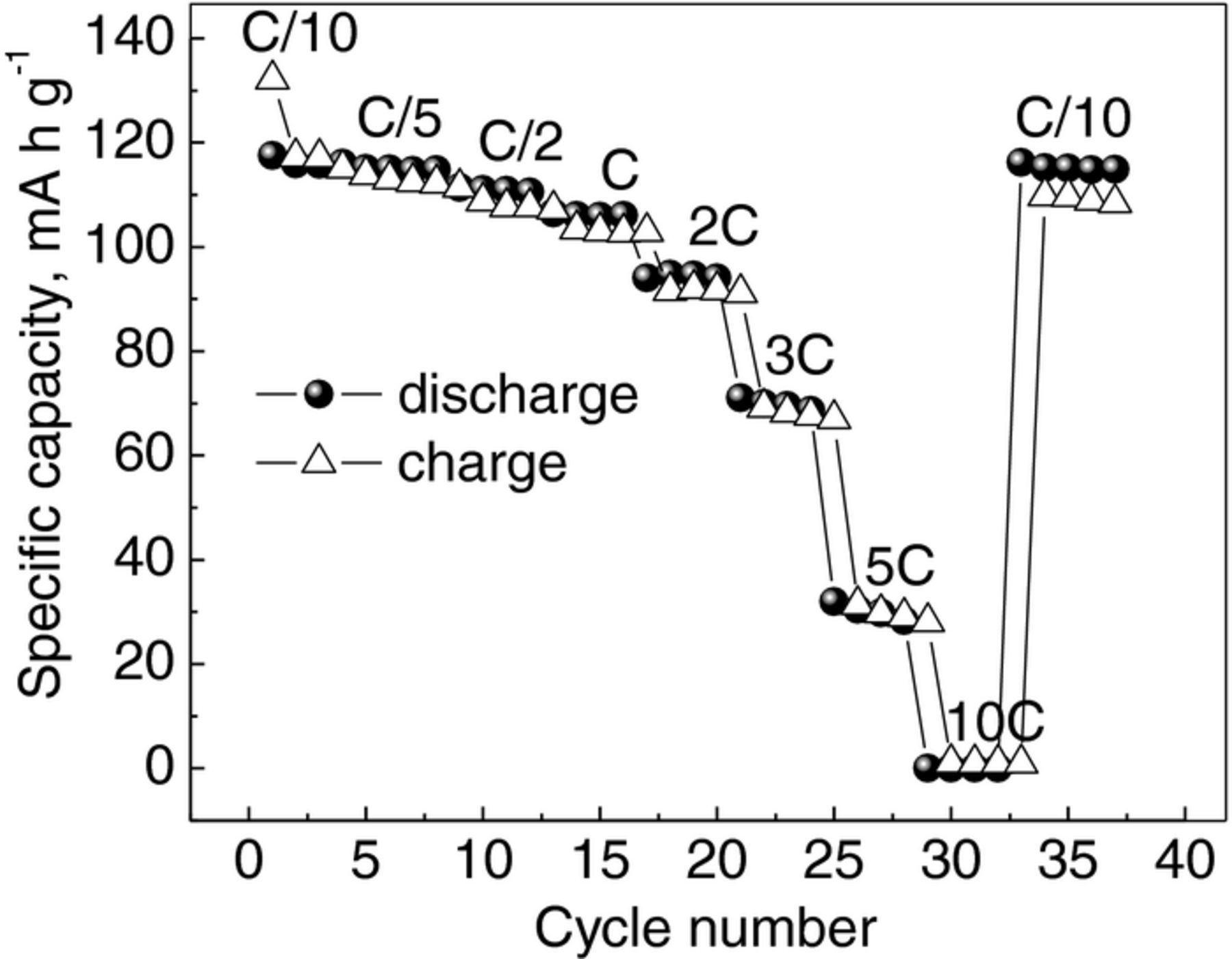 Electrochemical and Chemical Na+/Li+ Ion Exchange in Na-Based Cathode ...