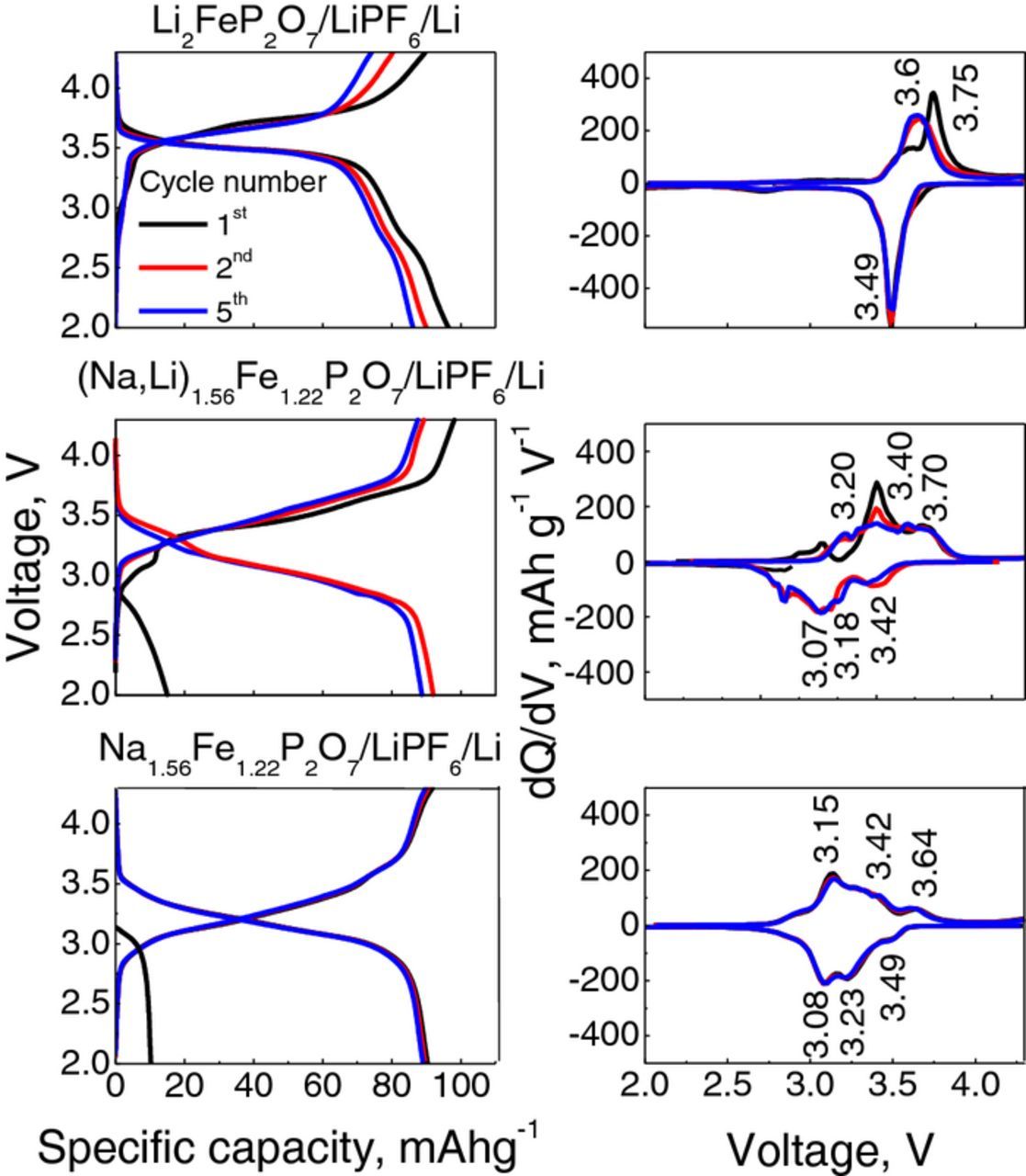 Electrochemical and Chemical Na+/Li+ Ion Exchange in Na-Based Cathode ...