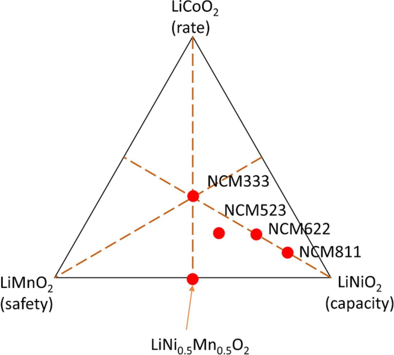 Review—Recent Advances and Remaining Challenges for Lithium Ion Battery ...