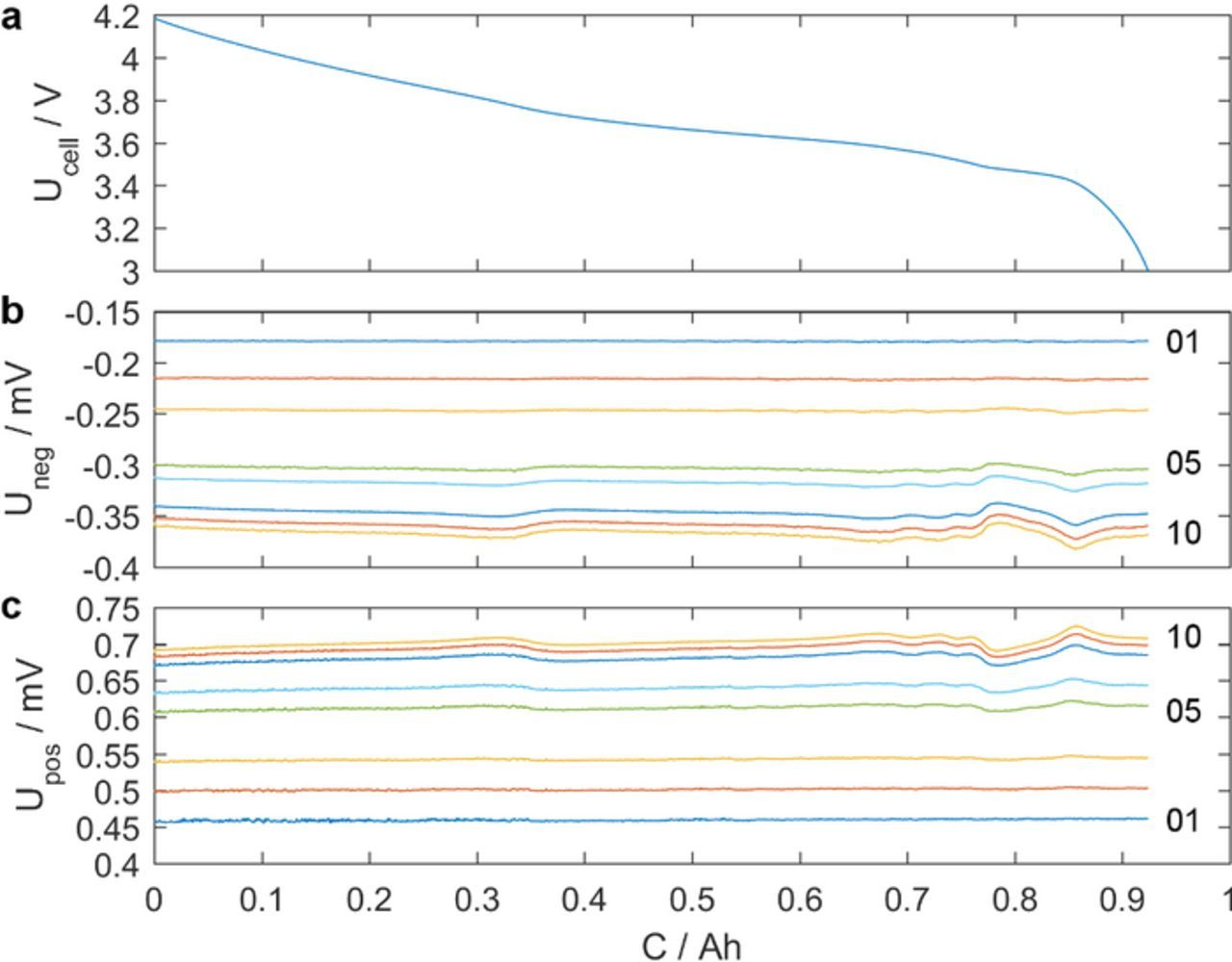 Simulation and Measurement of the Current Density Distribution in ...