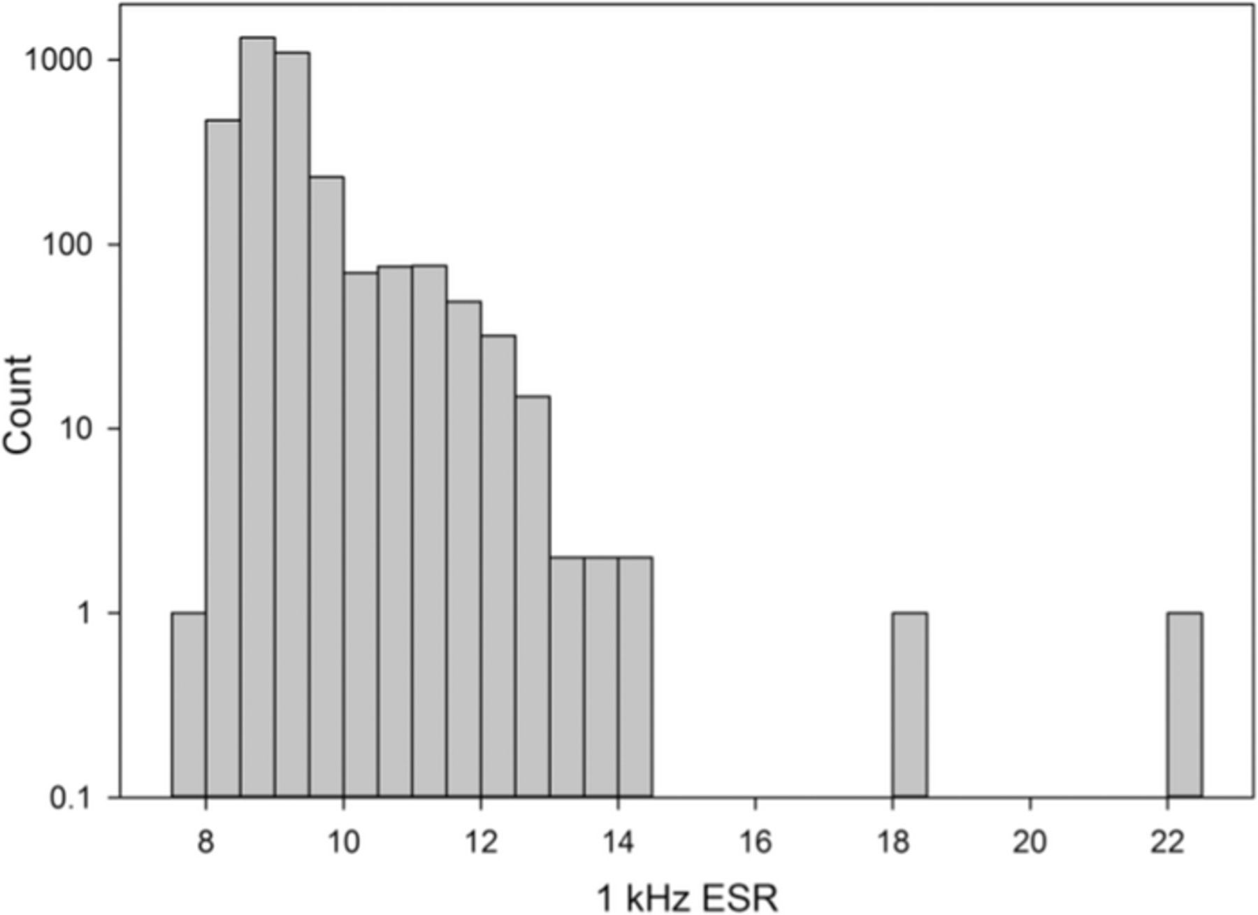 Investigation into State-of-Health Impedance Diagnostic for 26650 4P1S ...
