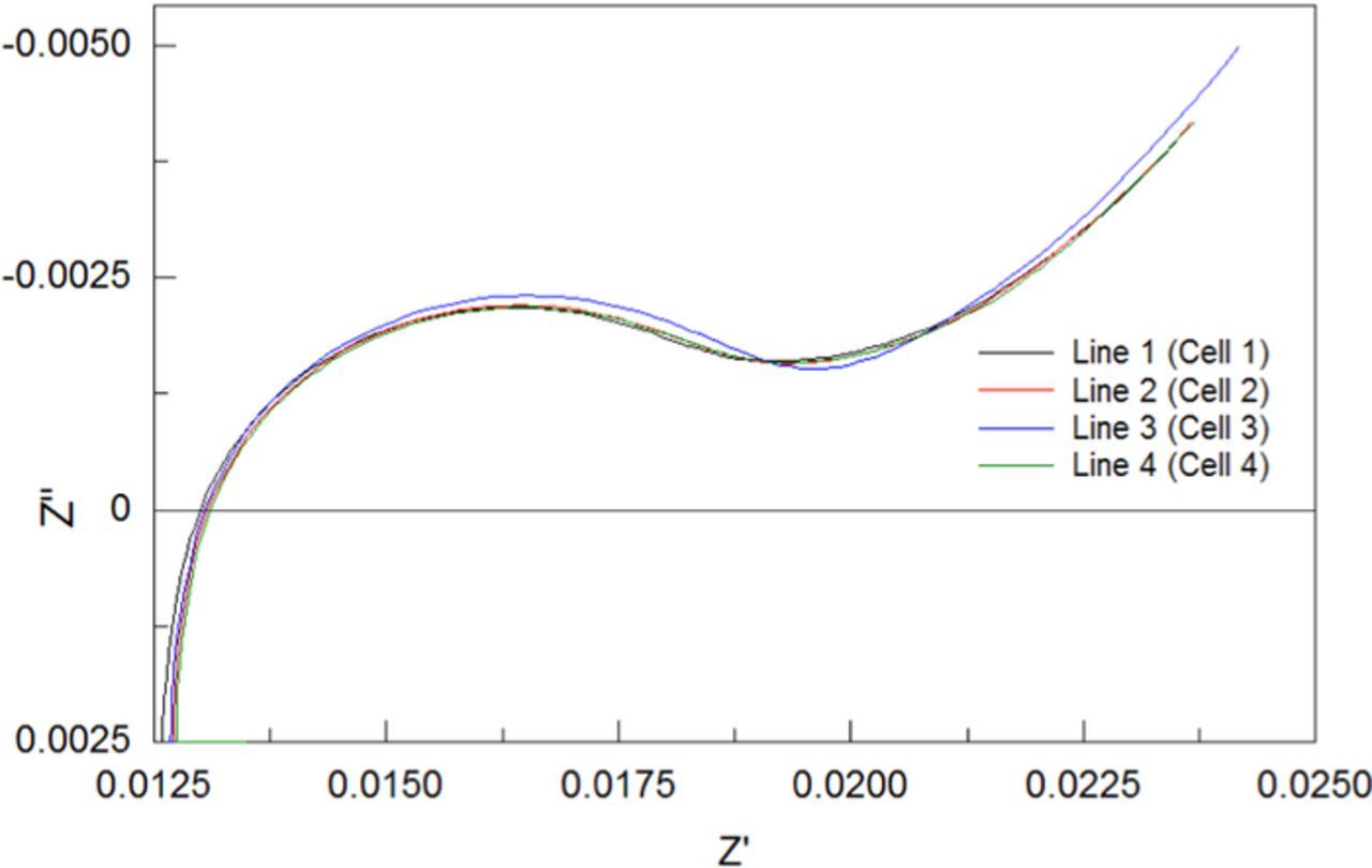 Investigation into State-of-Health Impedance Diagnostic for 26650 4P1S ...