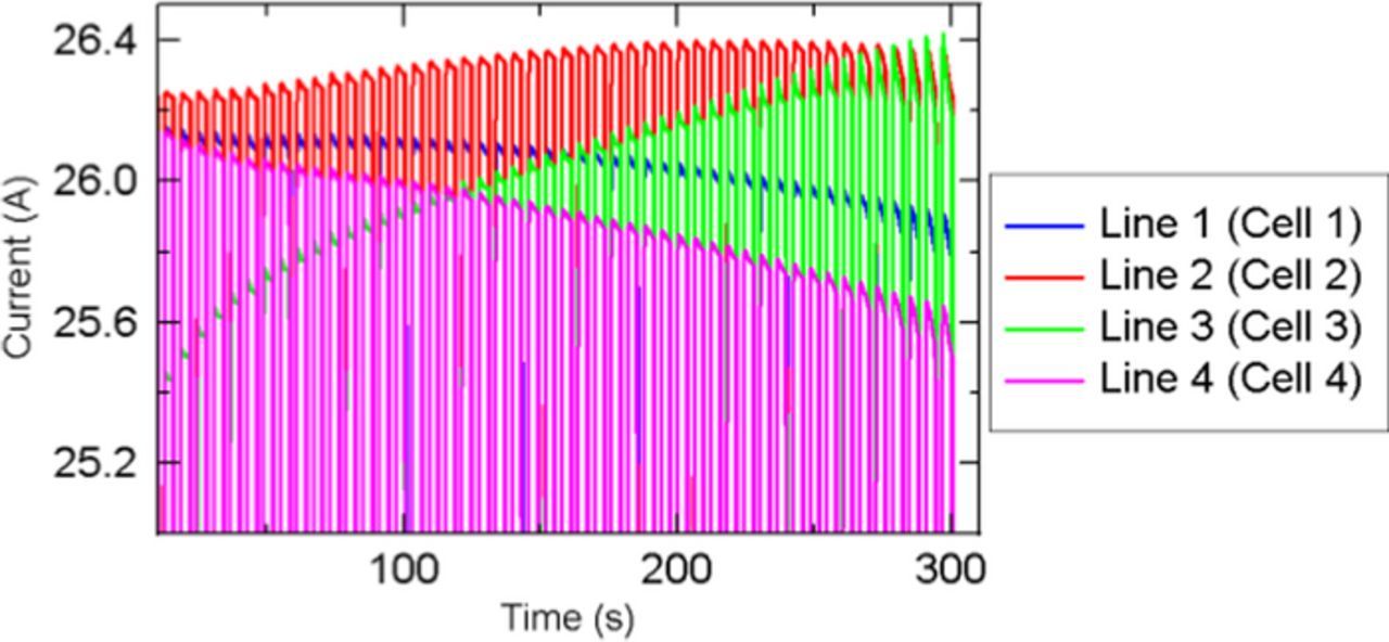 Investigation into State-of-Health Impedance Diagnostic for 26650 4P1S ...