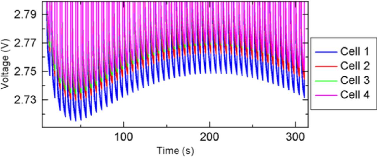 Investigation into State-of-Health Impedance Diagnostic for 26650 4P1S ...