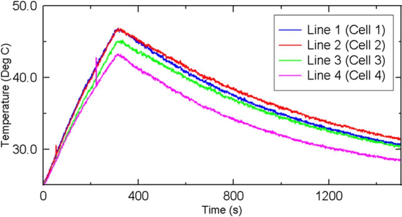 Investigation into State-of-Health Impedance Diagnostic for 26650 4P1S ...