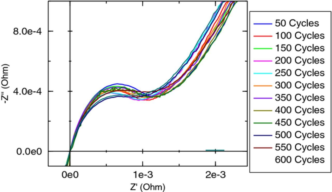 Investigation into State-of-Health Impedance Diagnostic for 26650 4P1S ...