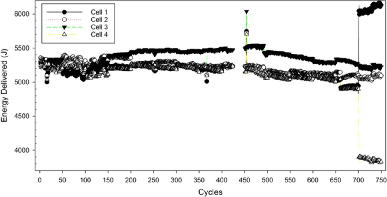 Investigation into State-of-Health Impedance Diagnostic for 26650 4P1S ...