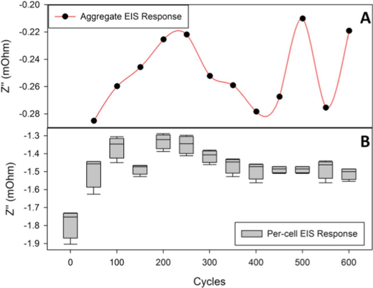 Investigation into State-of-Health Impedance Diagnostic for 26650 4P1S ...