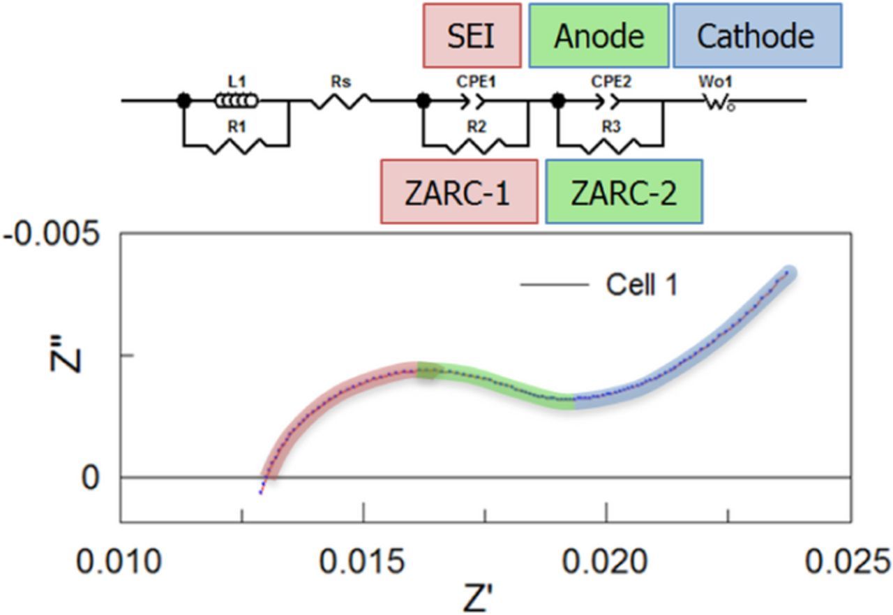 Investigation into State-of-Health Impedance Diagnostic for 26650 4P1S ...