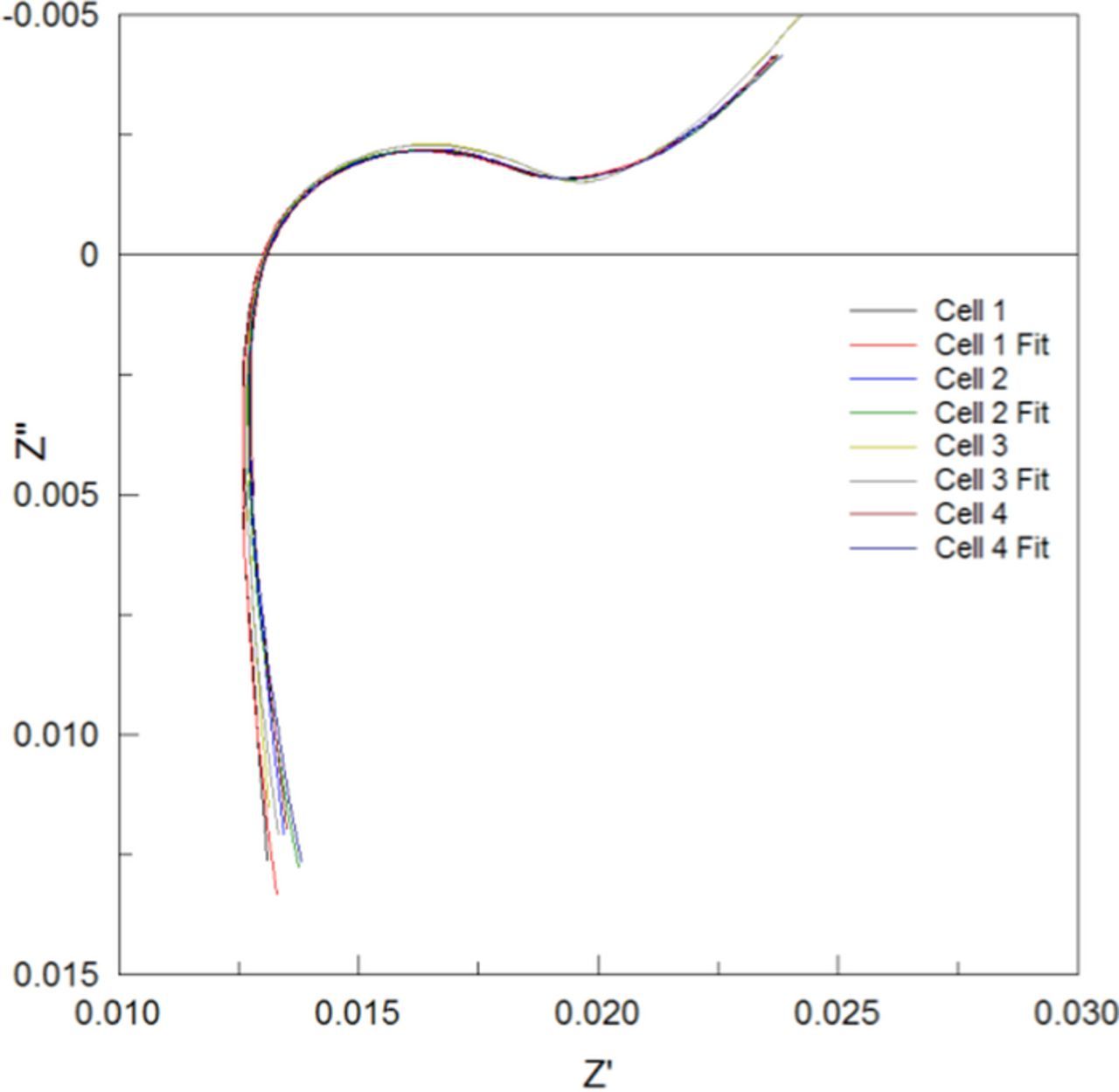 Investigation into State-of-Health Impedance Diagnostic for 26650 4P1S ...
