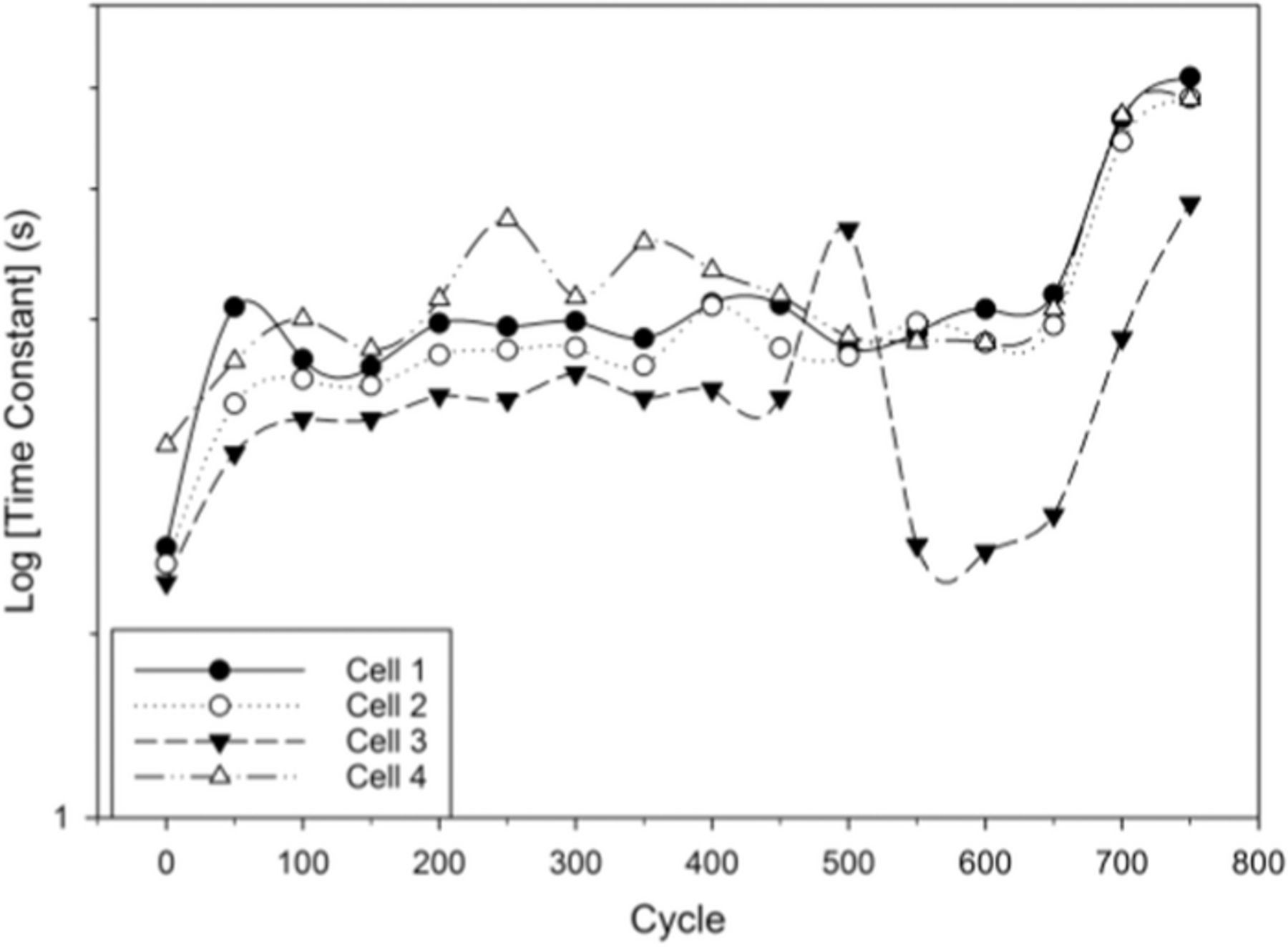 Investigation into State-of-Health Impedance Diagnostic for 26650 4P1S ...