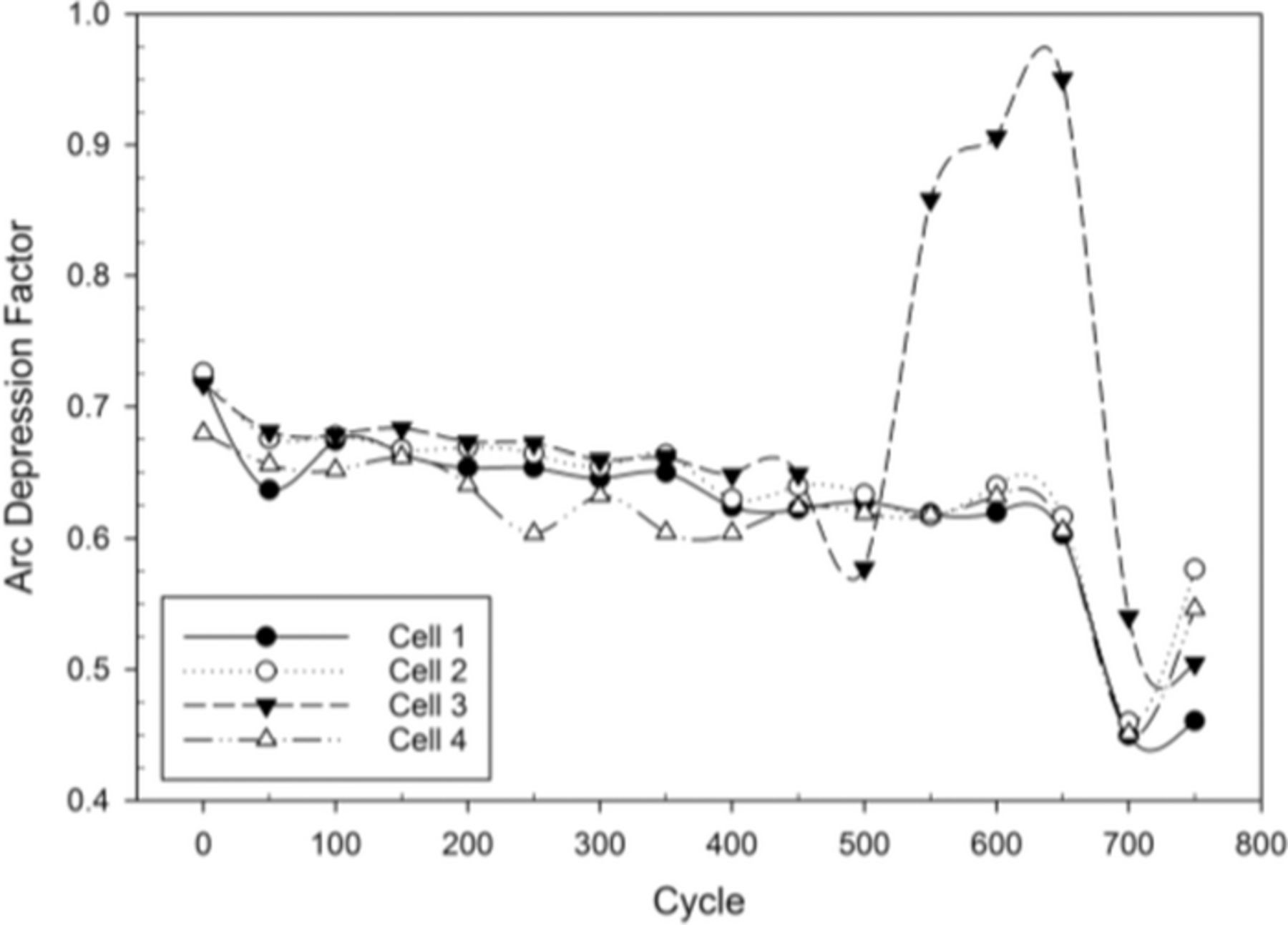 Investigation into State-of-Health Impedance Diagnostic for 26650 4P1S ...
