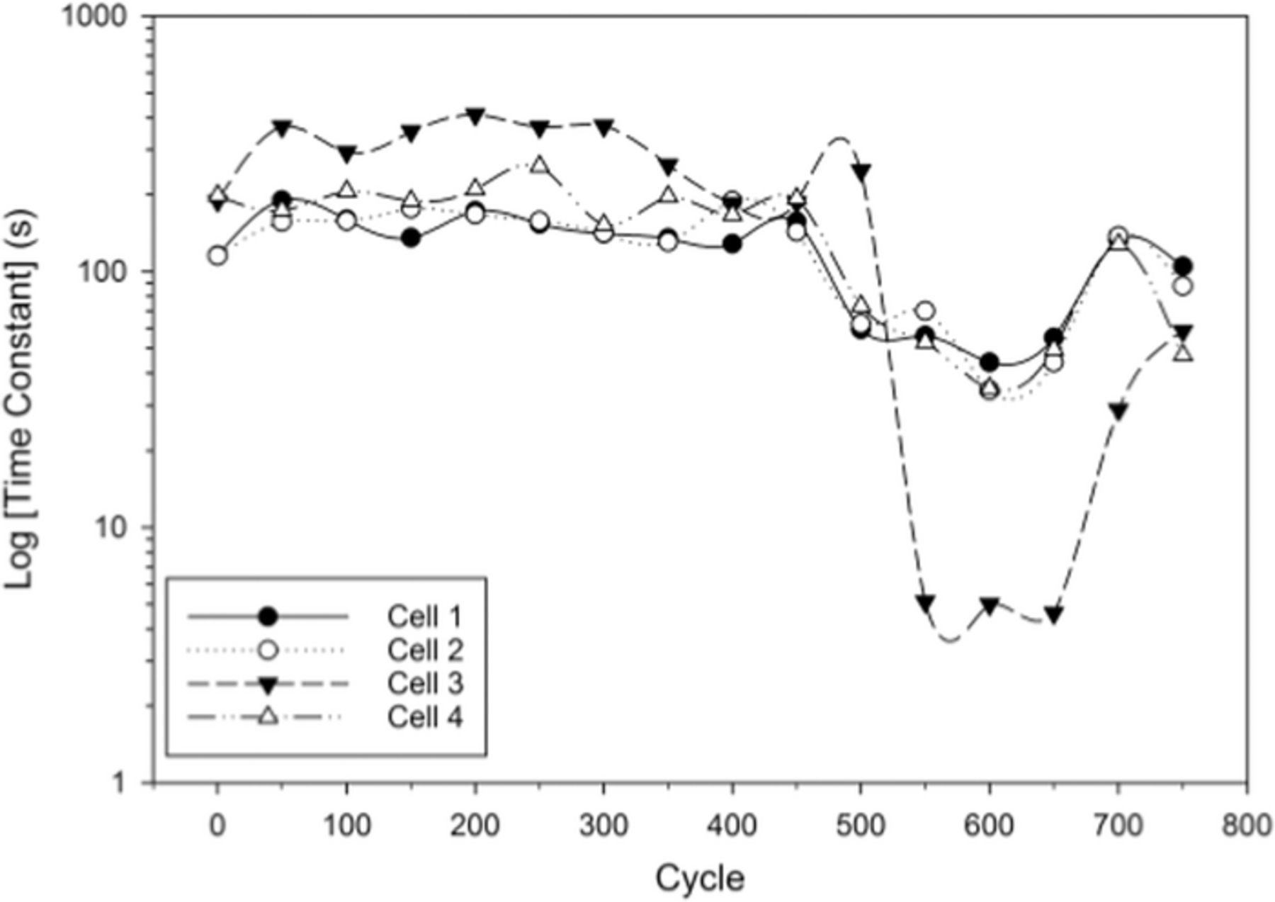 Investigation into State-of-Health Impedance Diagnostic for 26650 4P1S ...